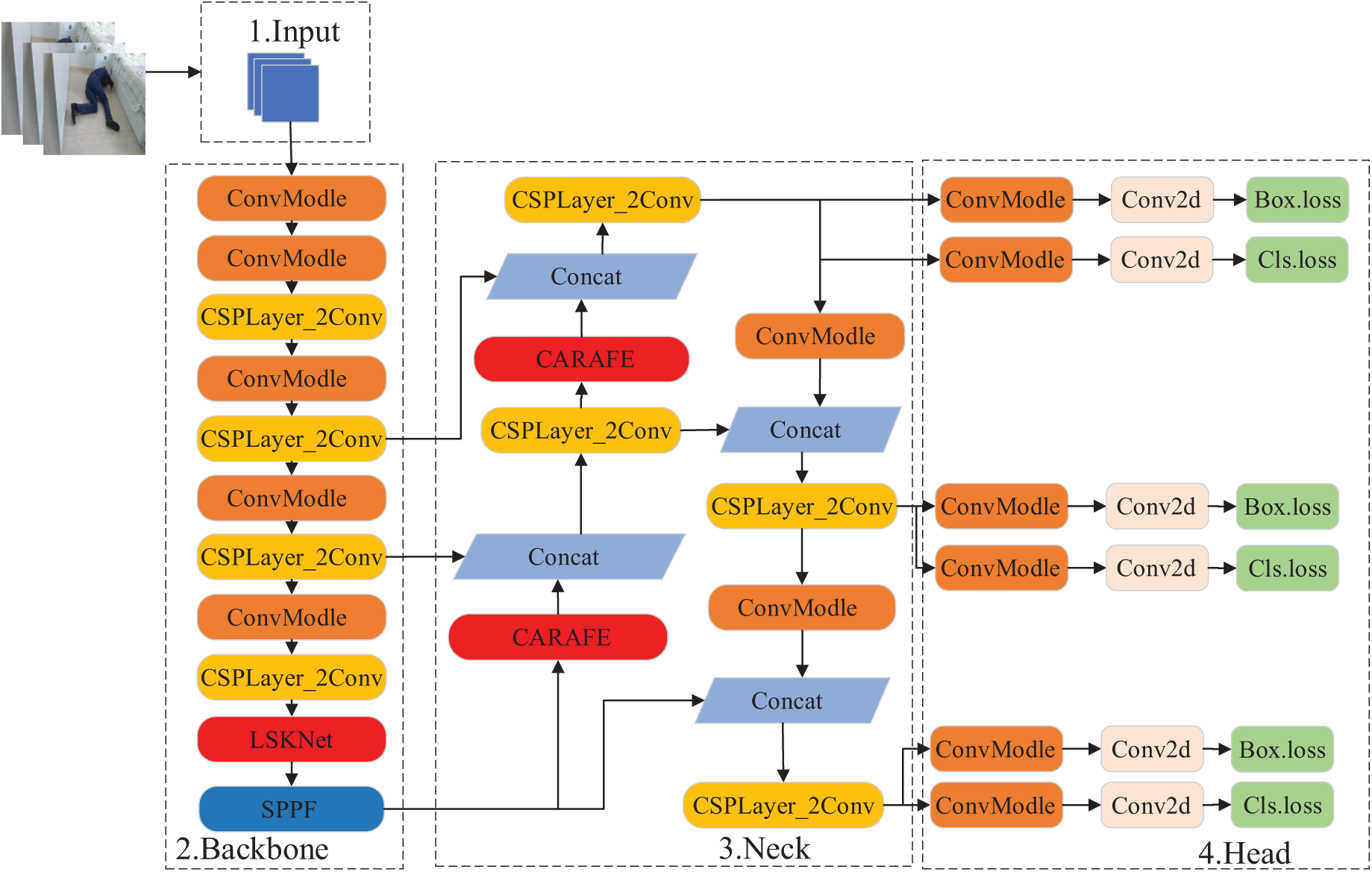 CMC | Free Full-Text | YOLO-AB: A Fusion Algorithm for the Elders ...