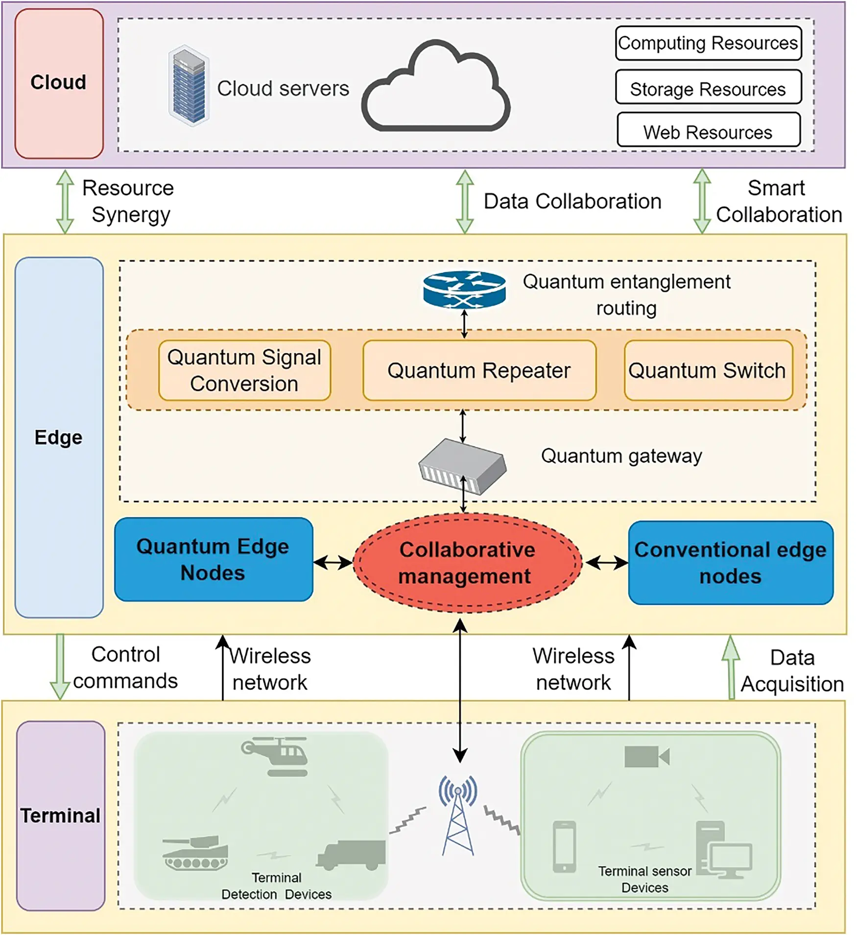 CMC | Free Full-Text | Quantum-Enhanced Edge Offloading and Resource Scheduling with Privacy ...