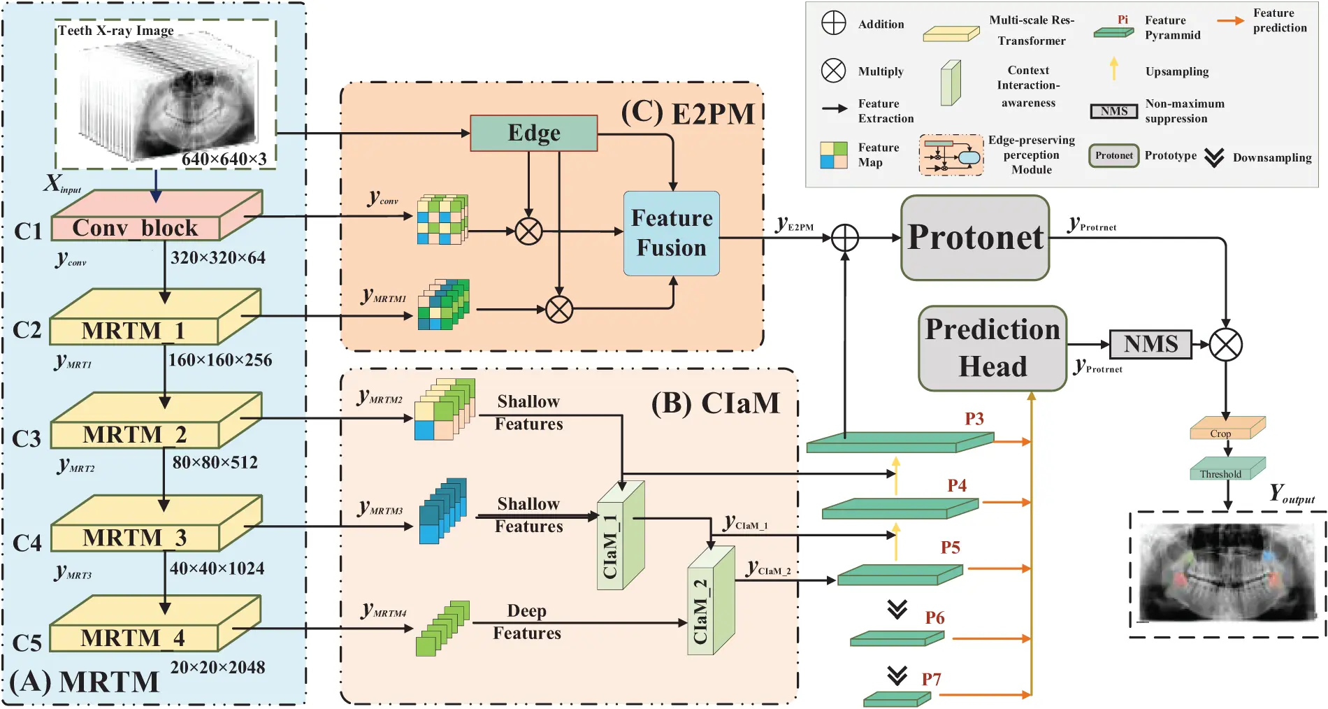 CMC | Free Full-Text | Teeth YOLACT: An Instance Segmentation Model Based on Impacted Tooth ...