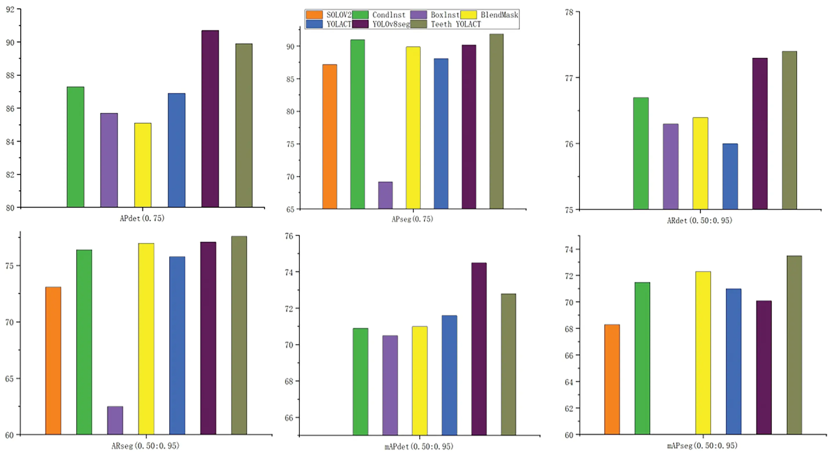 CMC | Free Full-Text | Teeth YOLACT: An Instance Segmentation Model ...