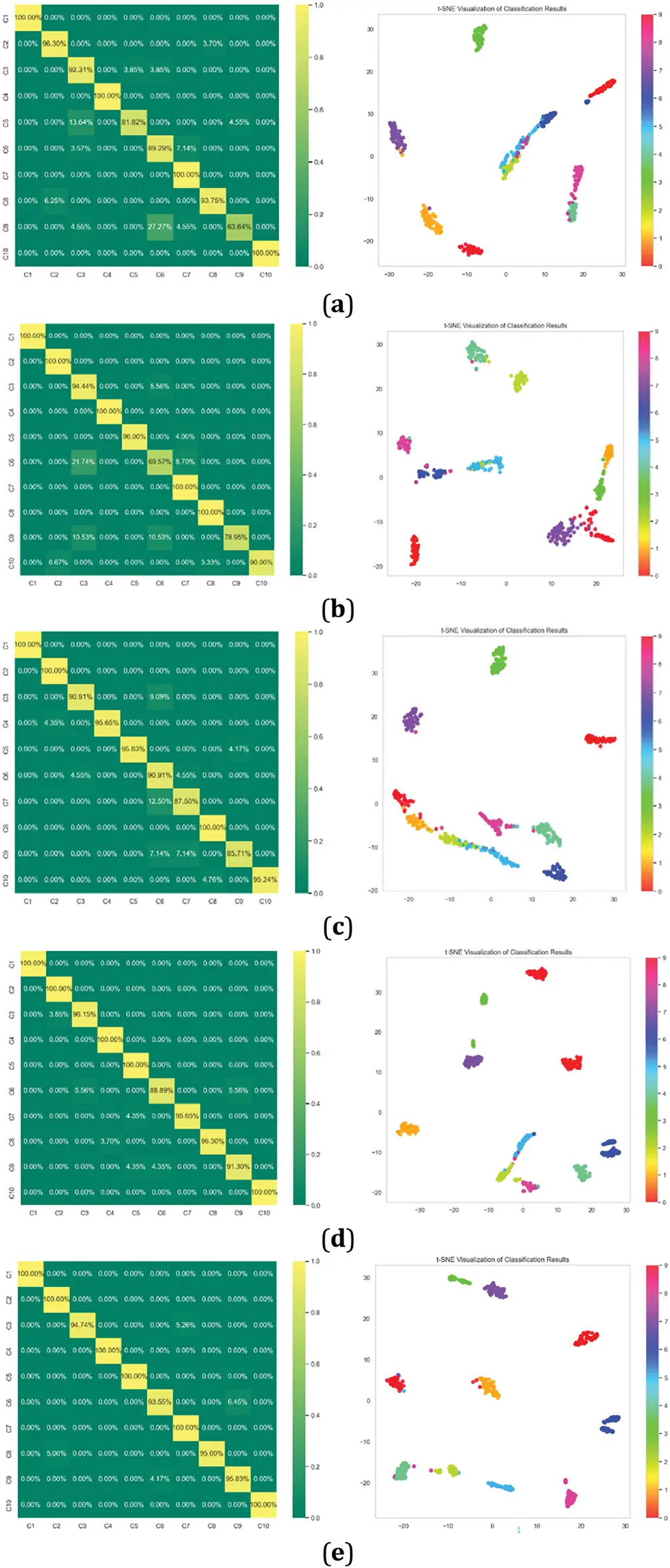 CMC | Free Full-Text | Rolling Bearing Fault Diagnosis Based on Cross ...