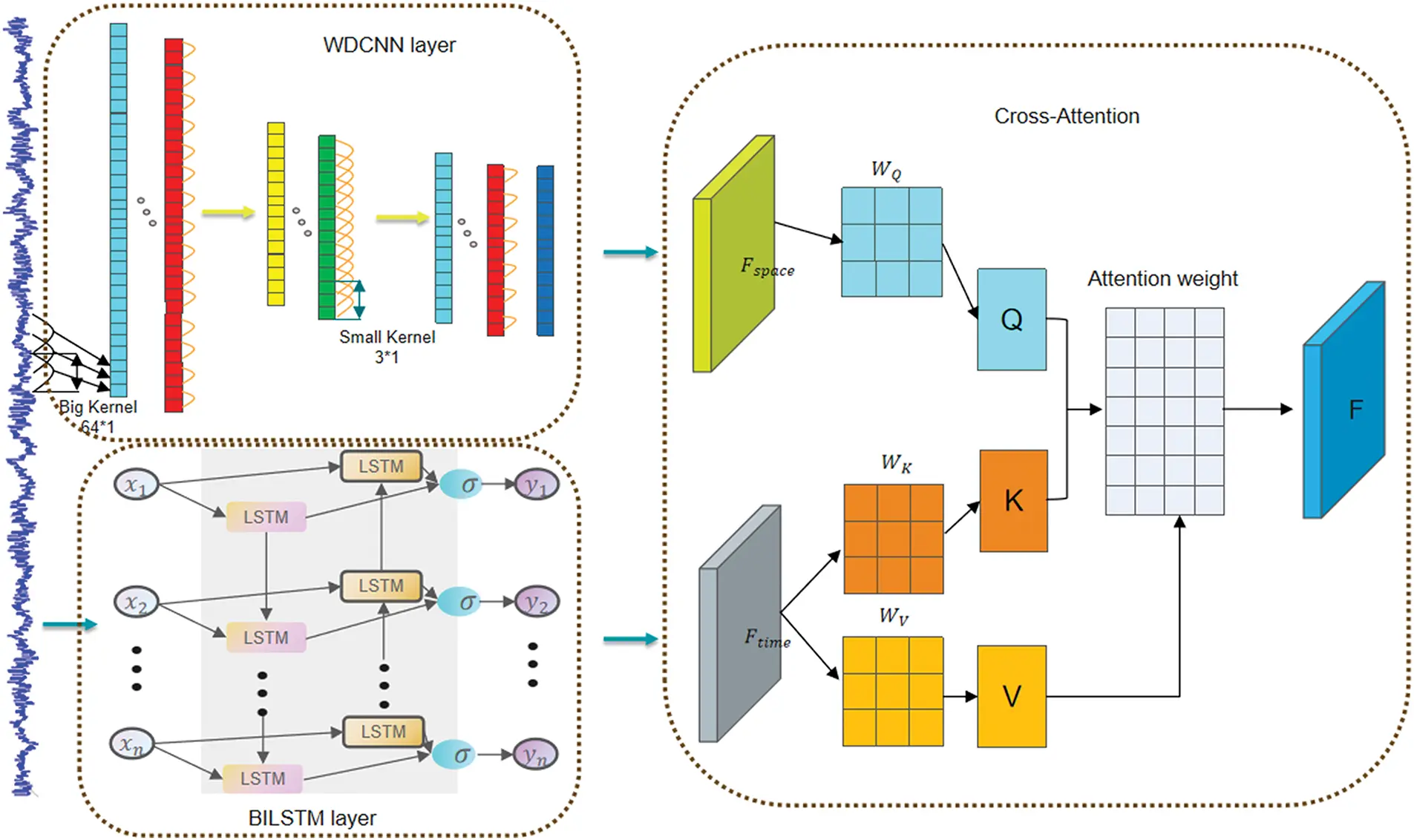 CMC | Free Full-Text | Rolling Bearing Fault Diagnosis Based on Cross ...