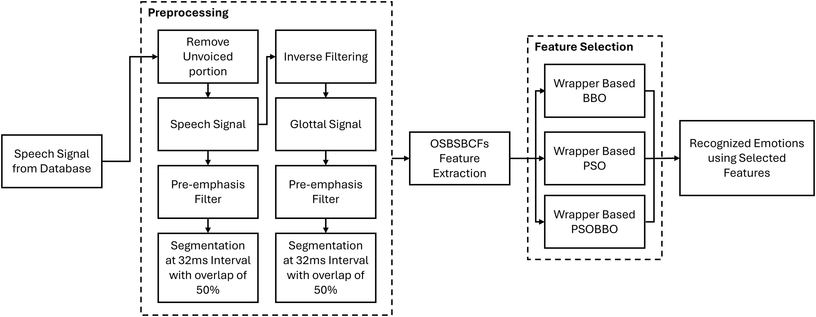 CMC | Free Full-Text | Bio-Inspired Algorithms in NLP Techniques ...