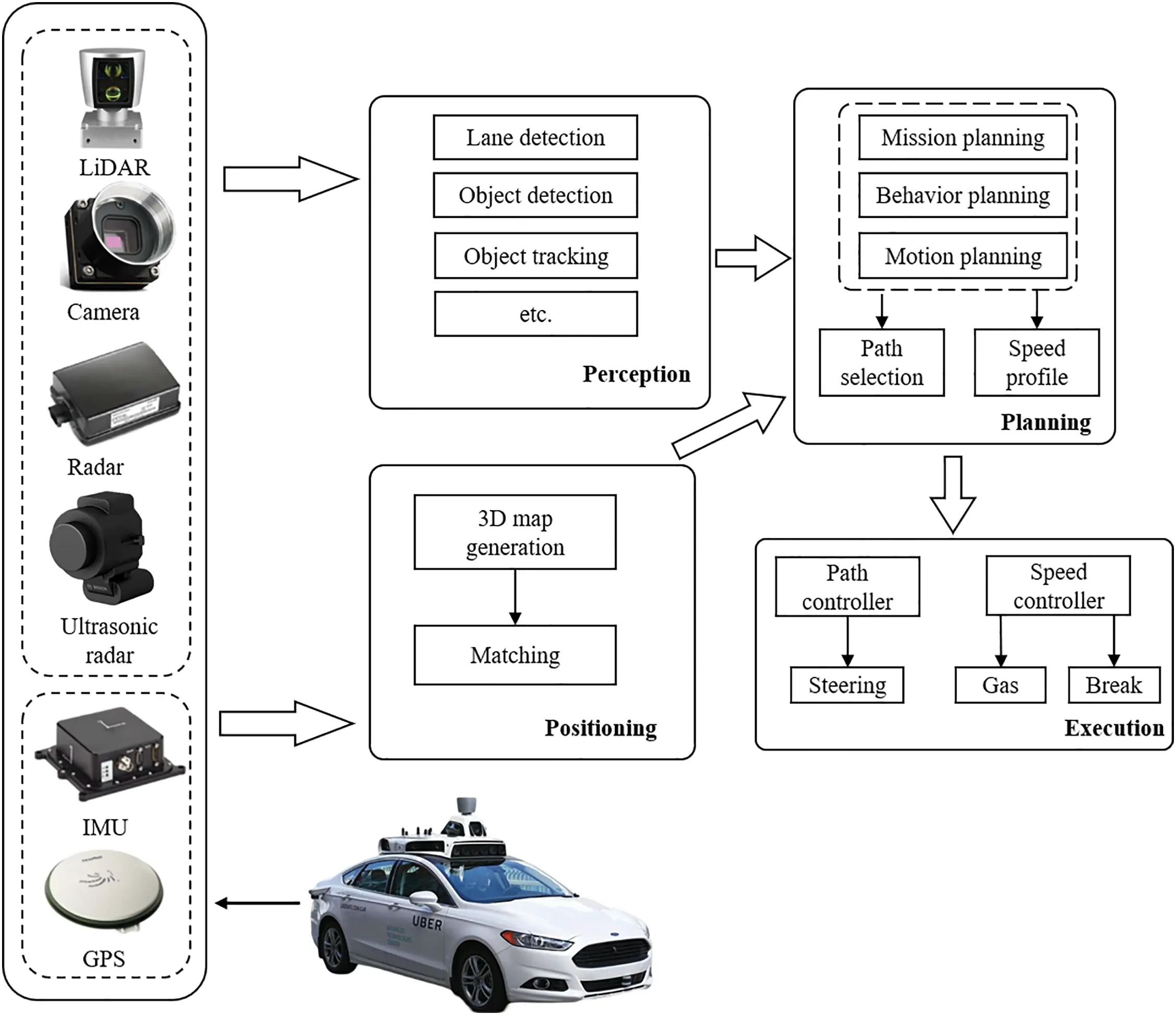 CMC | Free Full-Text | Research Progress on Multi-Modal Fusion Object Detection Algorithms for ...