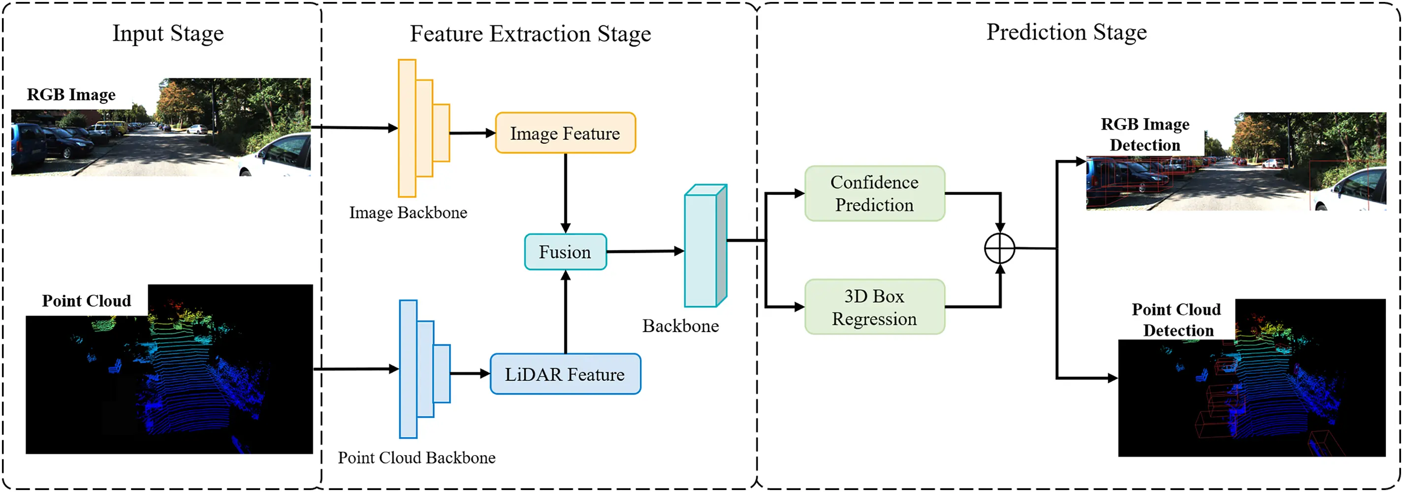 CMC | Free Full-Text | Research Progress on Multi-Modal Fusion Object Detection Algorithms for ...