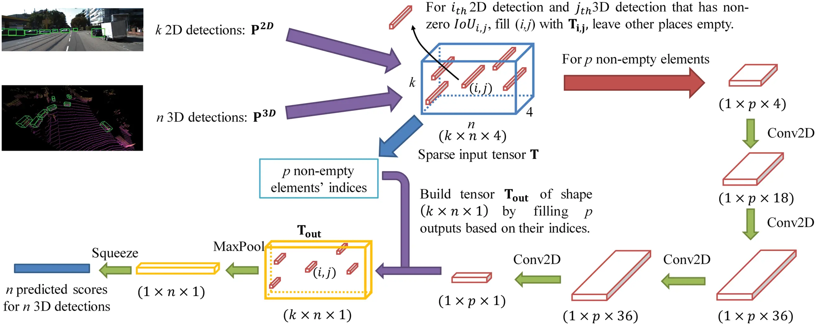 CMC | Free Full-Text | Research Progress on Multi-Modal Fusion Object Detection Algorithms for ...