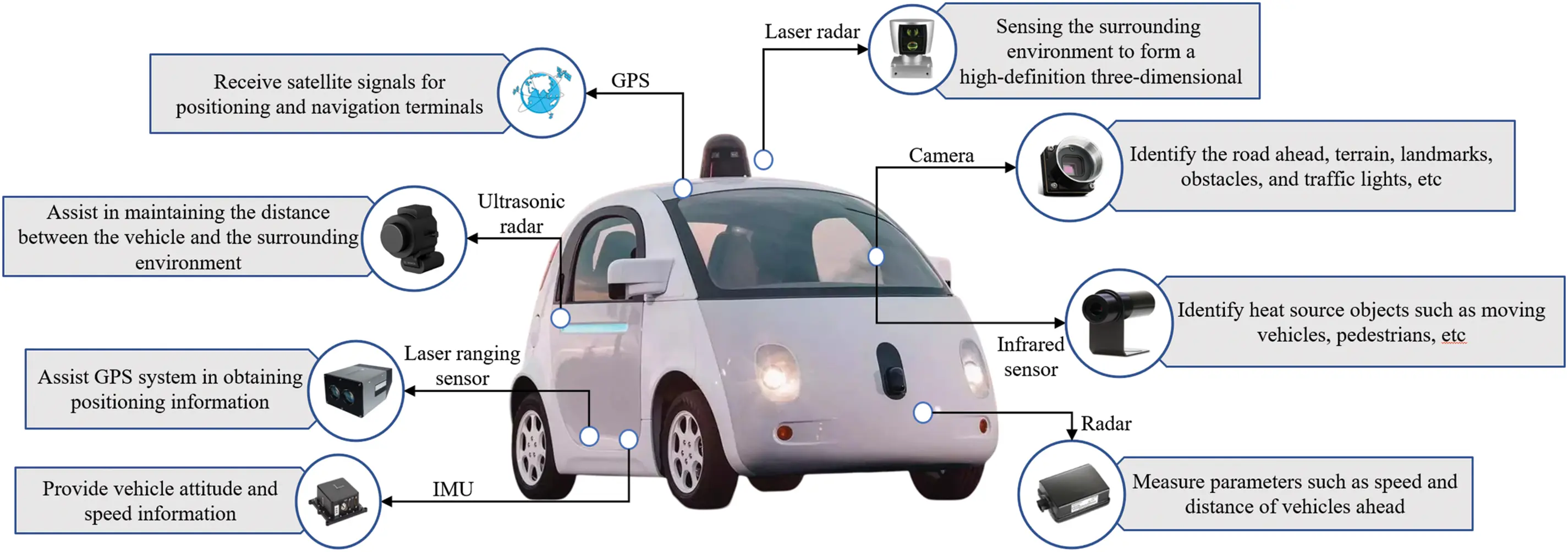 CMC | Free Full-Text | Research Progress on Multi-Modal Fusion Object Detection Algorithms for ...