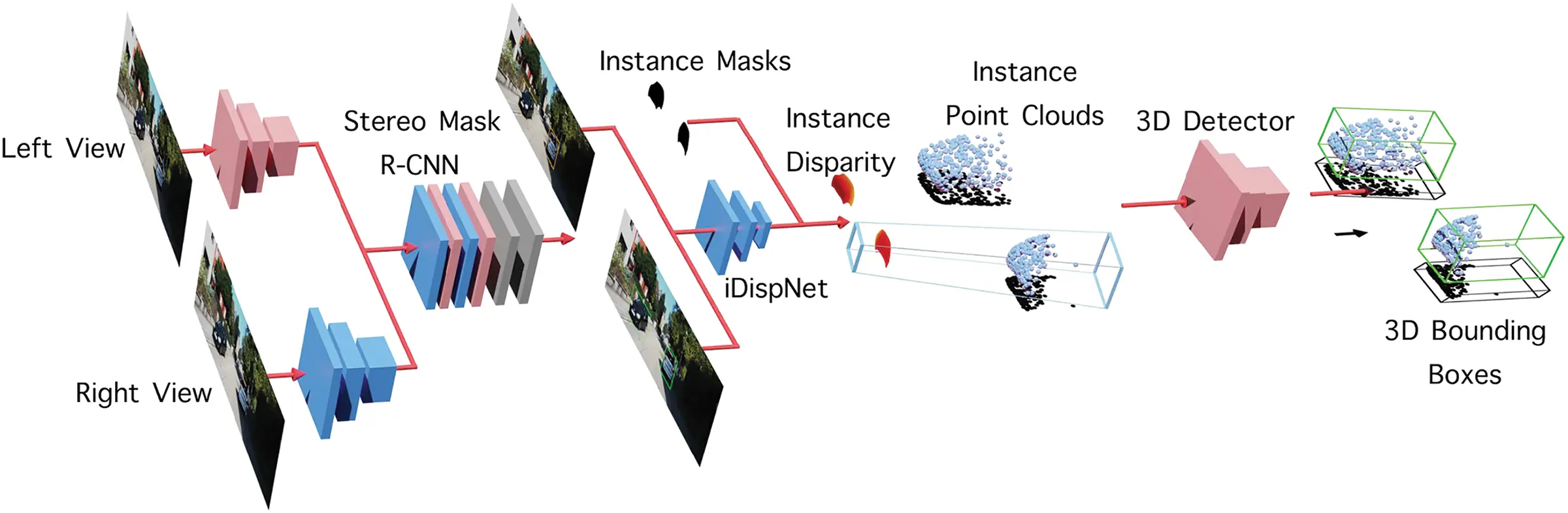 CMC | Free Full-Text | Research Progress on Multi-Modal Fusion Object Detection Algorithms for ...