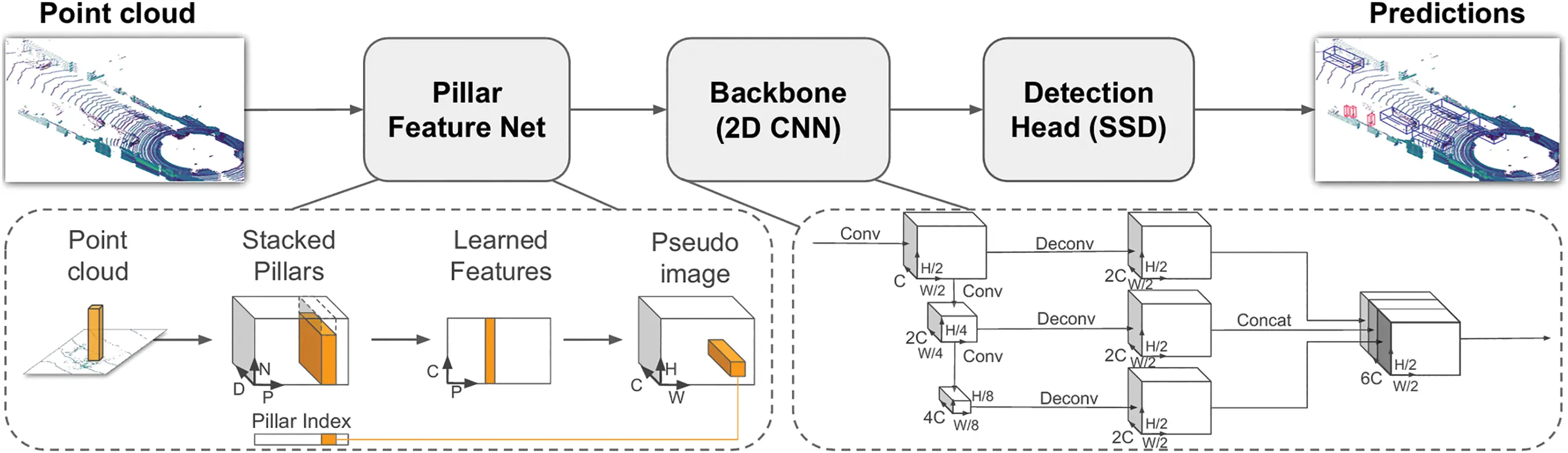 CMC | Free Full-Text | Research Progress on Multi-Modal Fusion Object Detection Algorithms for ...