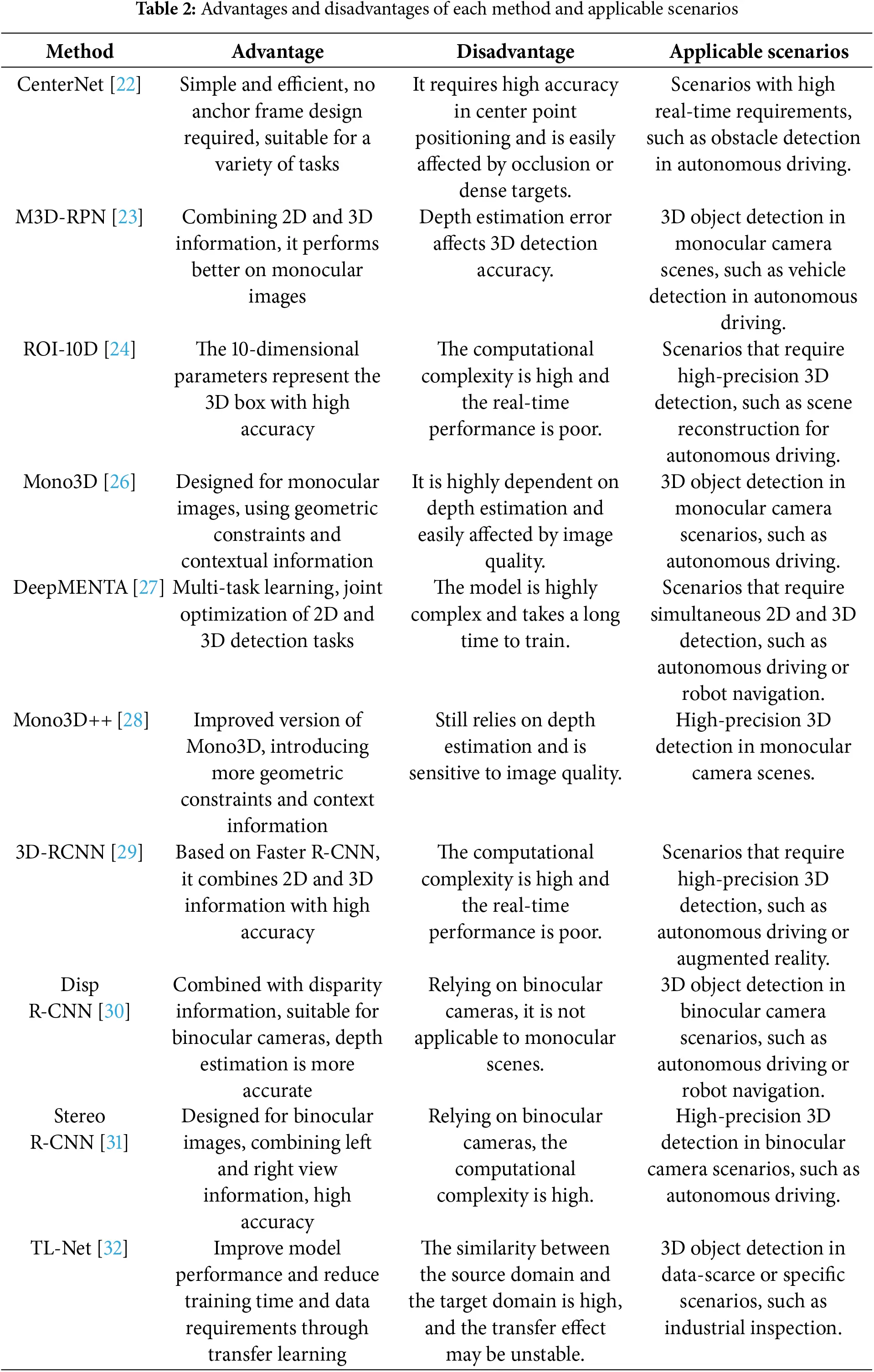 CMC | Free Full-Text | Research Progress on Multi-Modal Fusion Object Detection Algorithms for ...