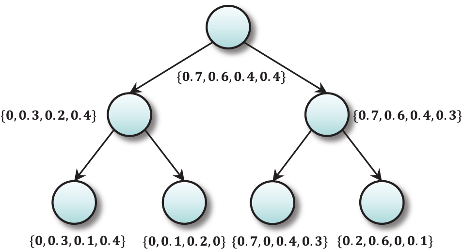 CMC | Free Full-Text | Efficient Searchable Encryption Scheme Supporting Fuzzy Multi-Keyword ...
