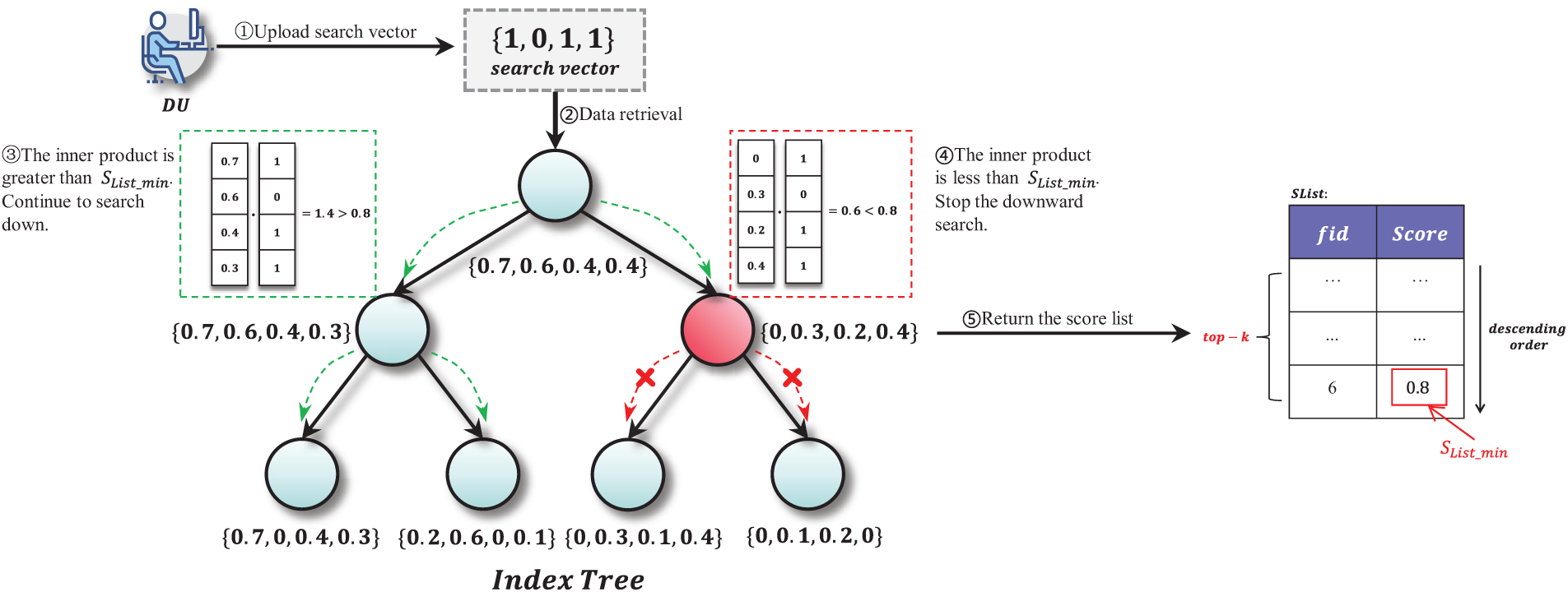 CMC | Free Full-Text | Efficient Searchable Encryption Scheme Supporting Fuzzy Multi-Keyword ...