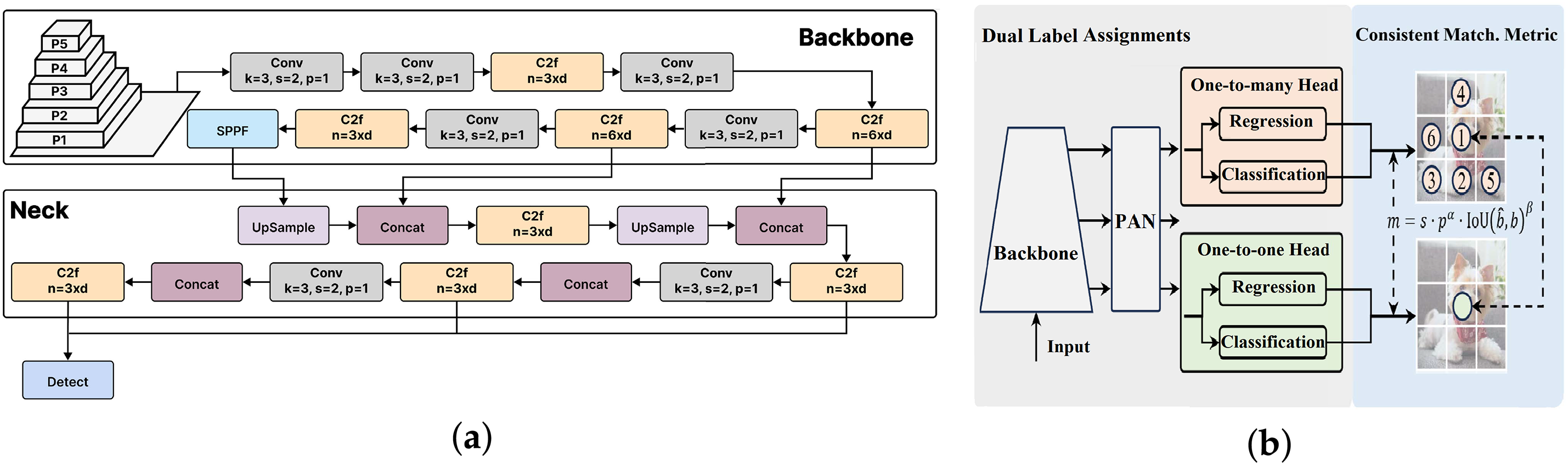 CMC | Free Full-Text | Enhancing Fire Detection with YOLO Models: A Bayesian Hyperparameter ...