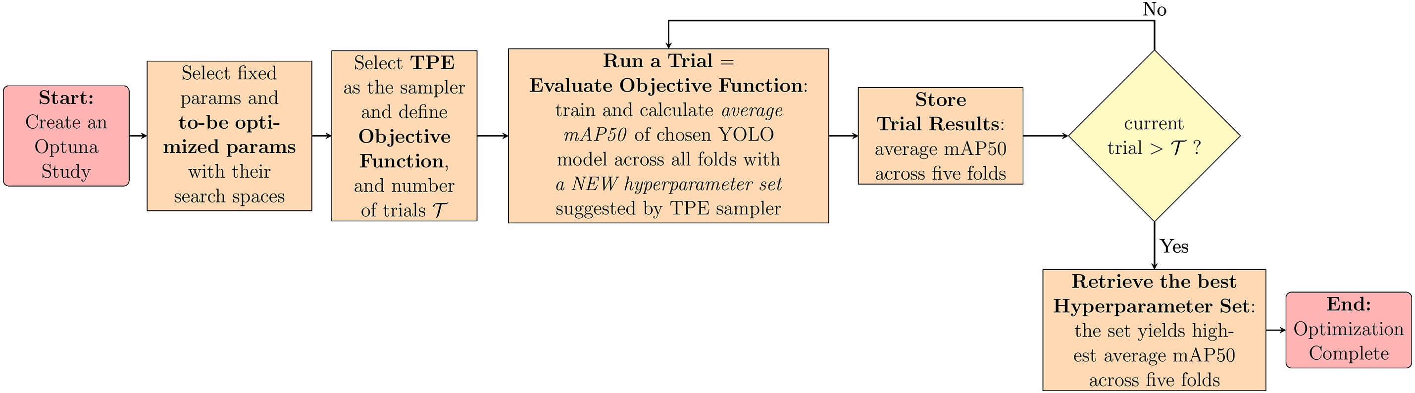 CMC | Free Full-Text | Enhancing Fire Detection with YOLO Models: A Bayesian Hyperparameter ...