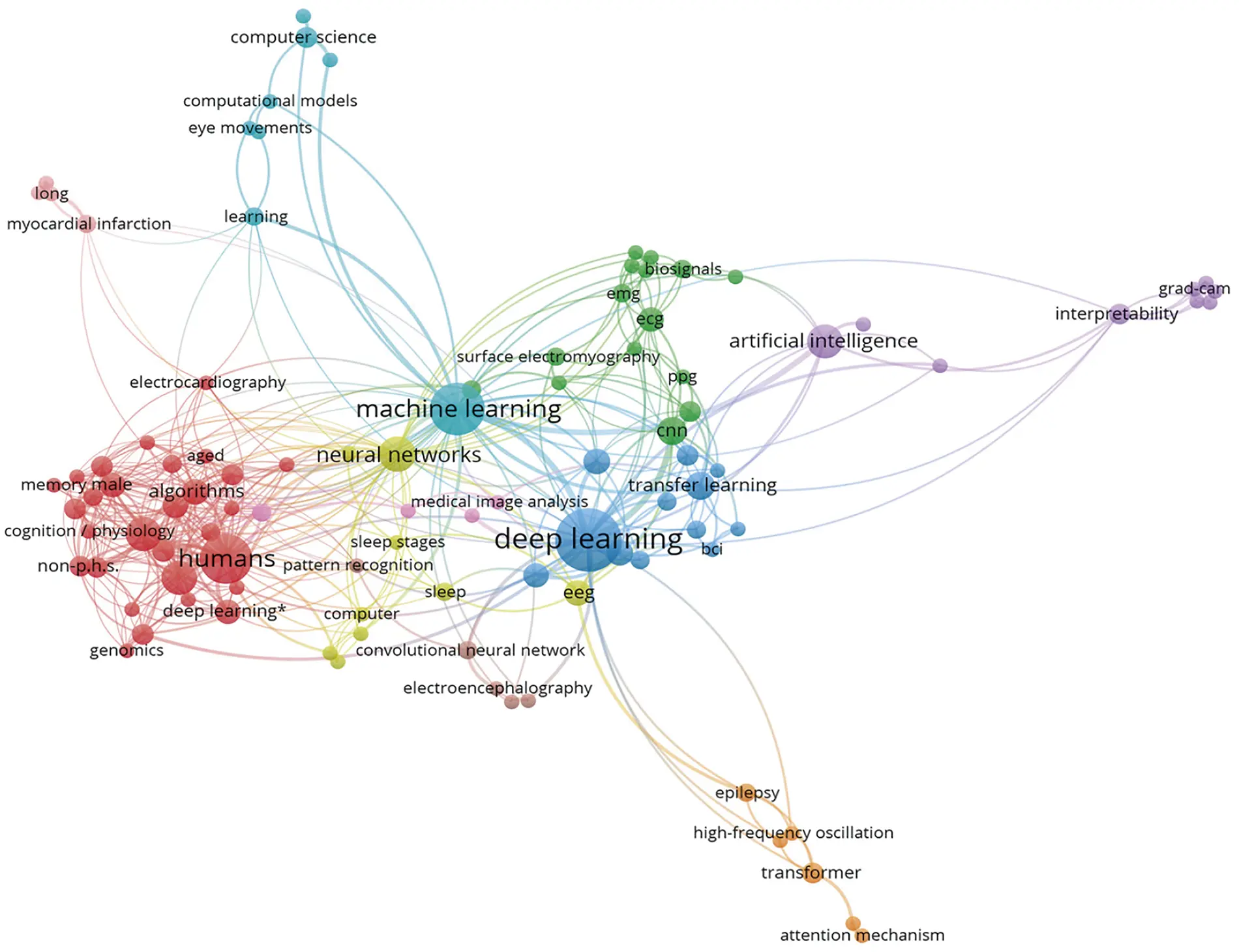 CMC | Free Full-Text | A Review of Deep Learning for Biomedical Signals ...
