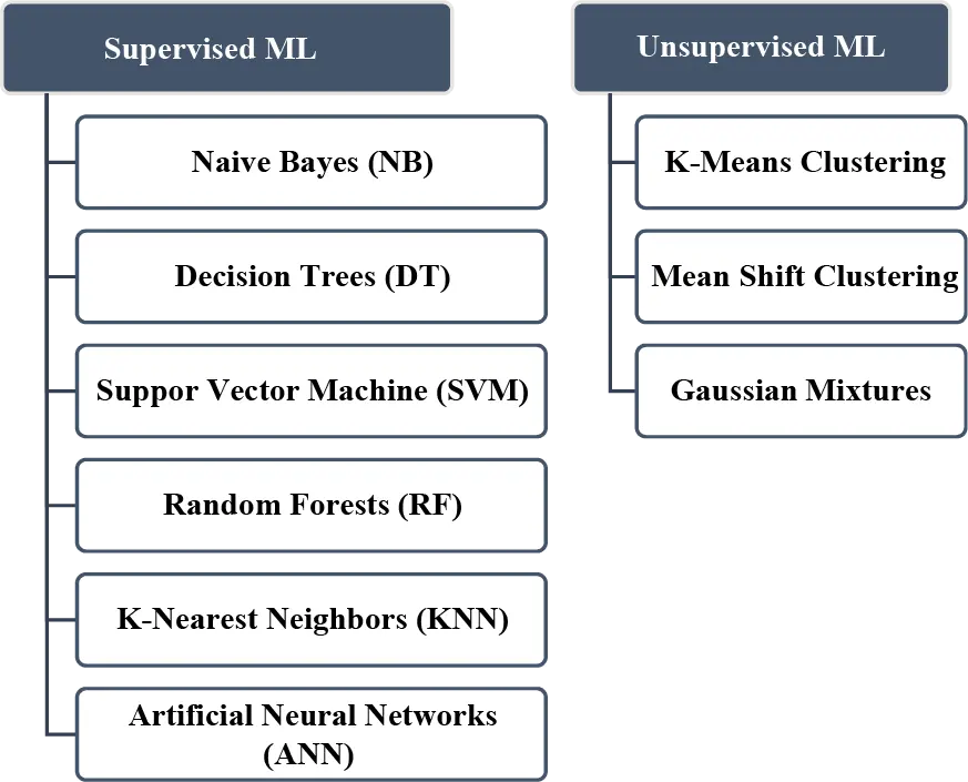 CMC | Free Full-Text | A Review of Deep Learning for Biomedical Signals ...
