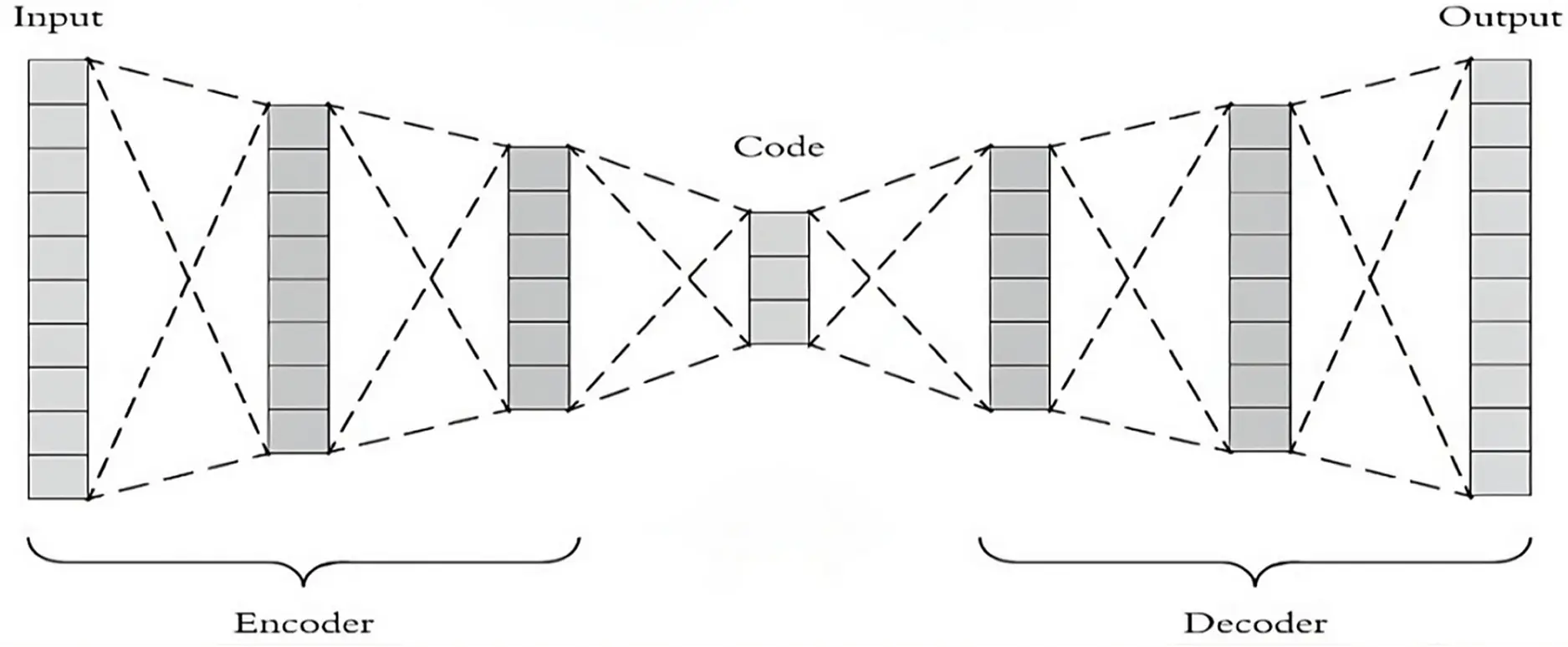 CMC | Free Full-Text | A Review of Deep Learning for Biomedical Signals ...