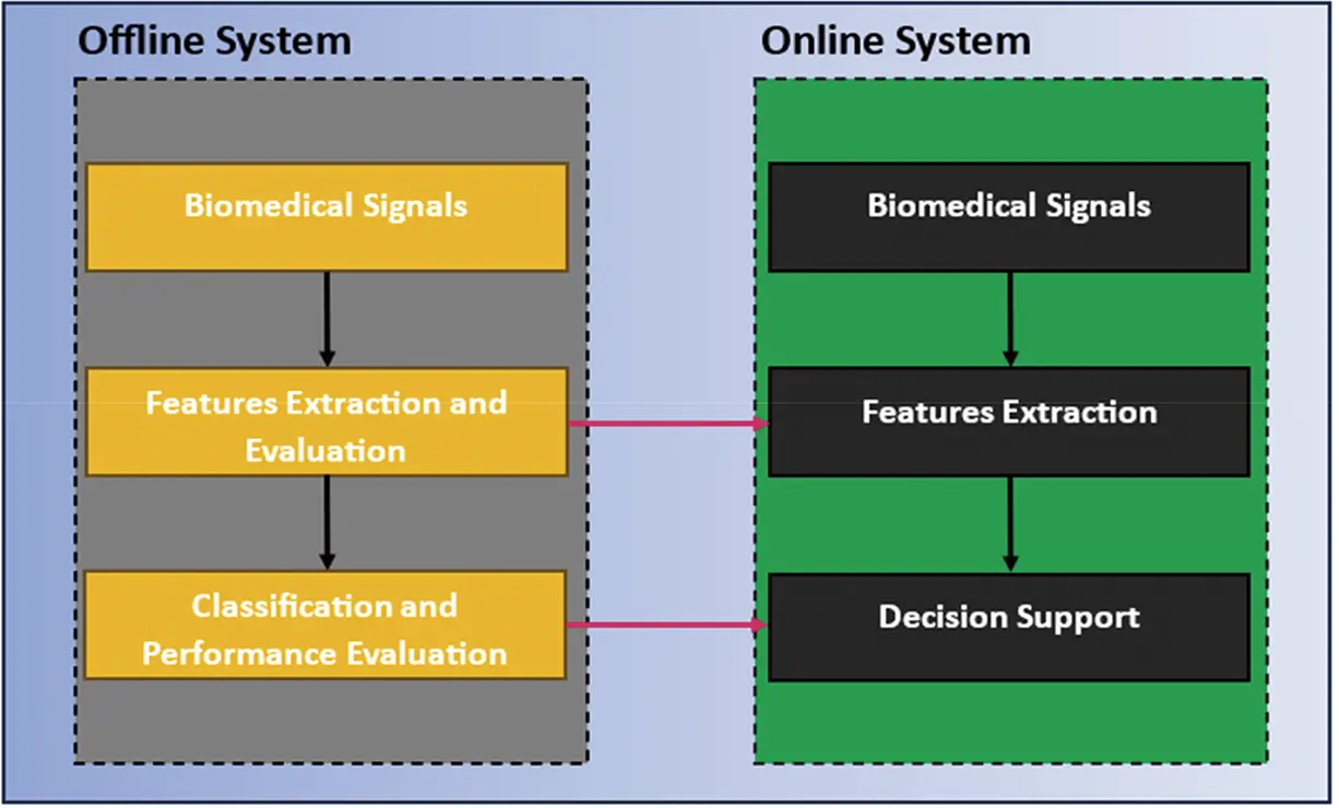 CMC | Free Full-Text | A Review of Deep Learning for Biomedical Signals ...