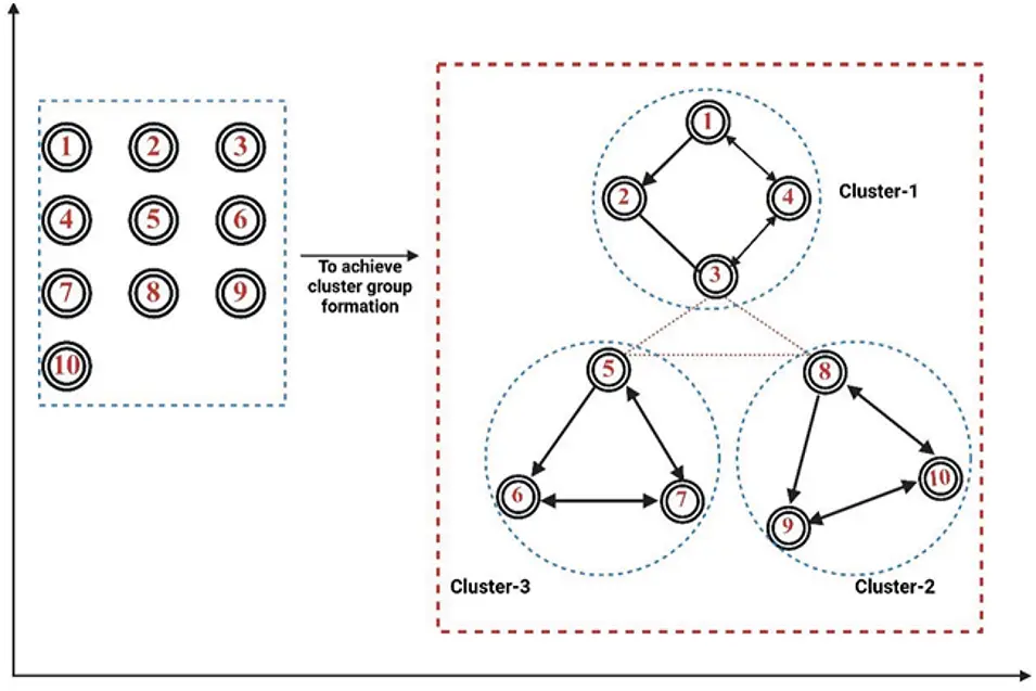 CMC | Free Full-Text | Recent Advancement in Formation Control of Multi ...