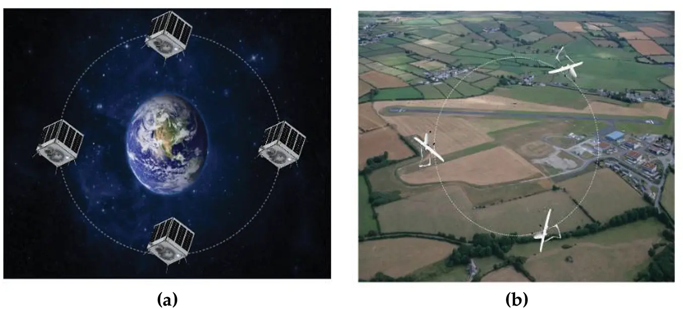 CMC | Free Full-Text | Recent Advancement in Formation Control of Multi ...