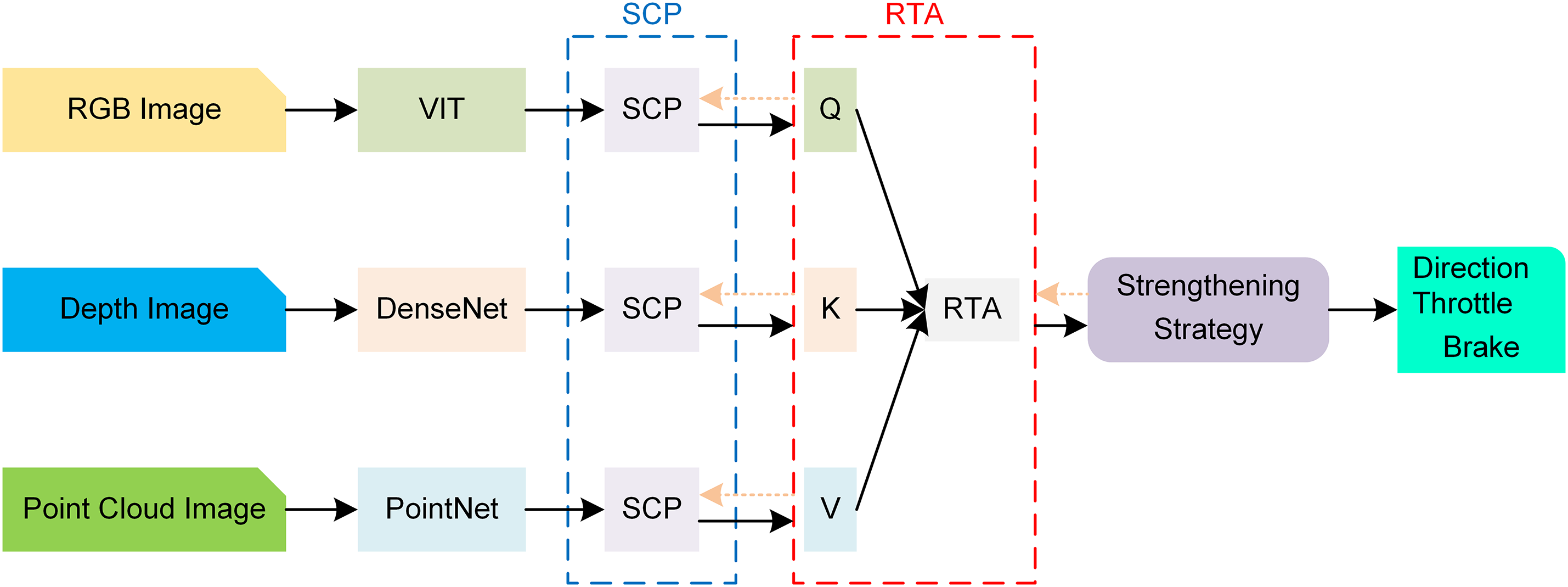 CMC | Free Full-Text | Research on Vehicle Safety Based on Multi-Sensor Feature Fusion for ...
