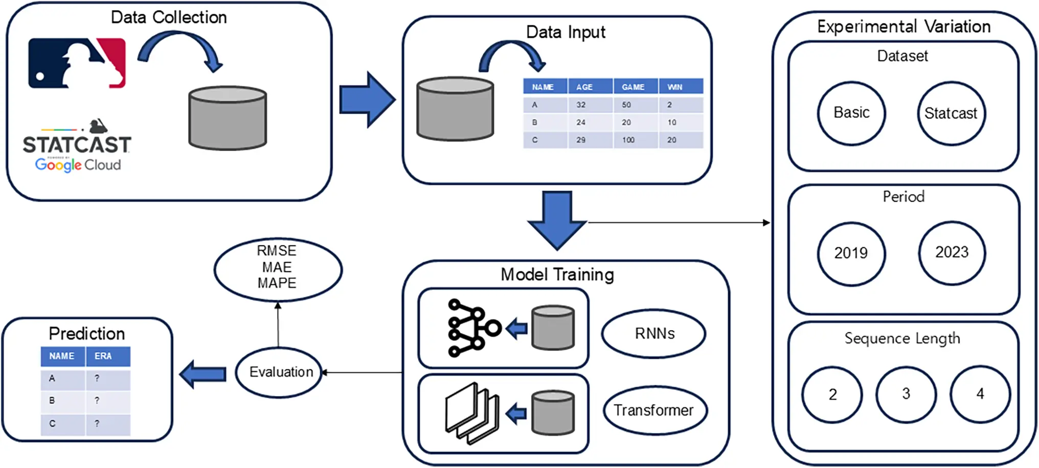 CMC | Free Full-Text | Pitcher Performance Prediction Major League ...