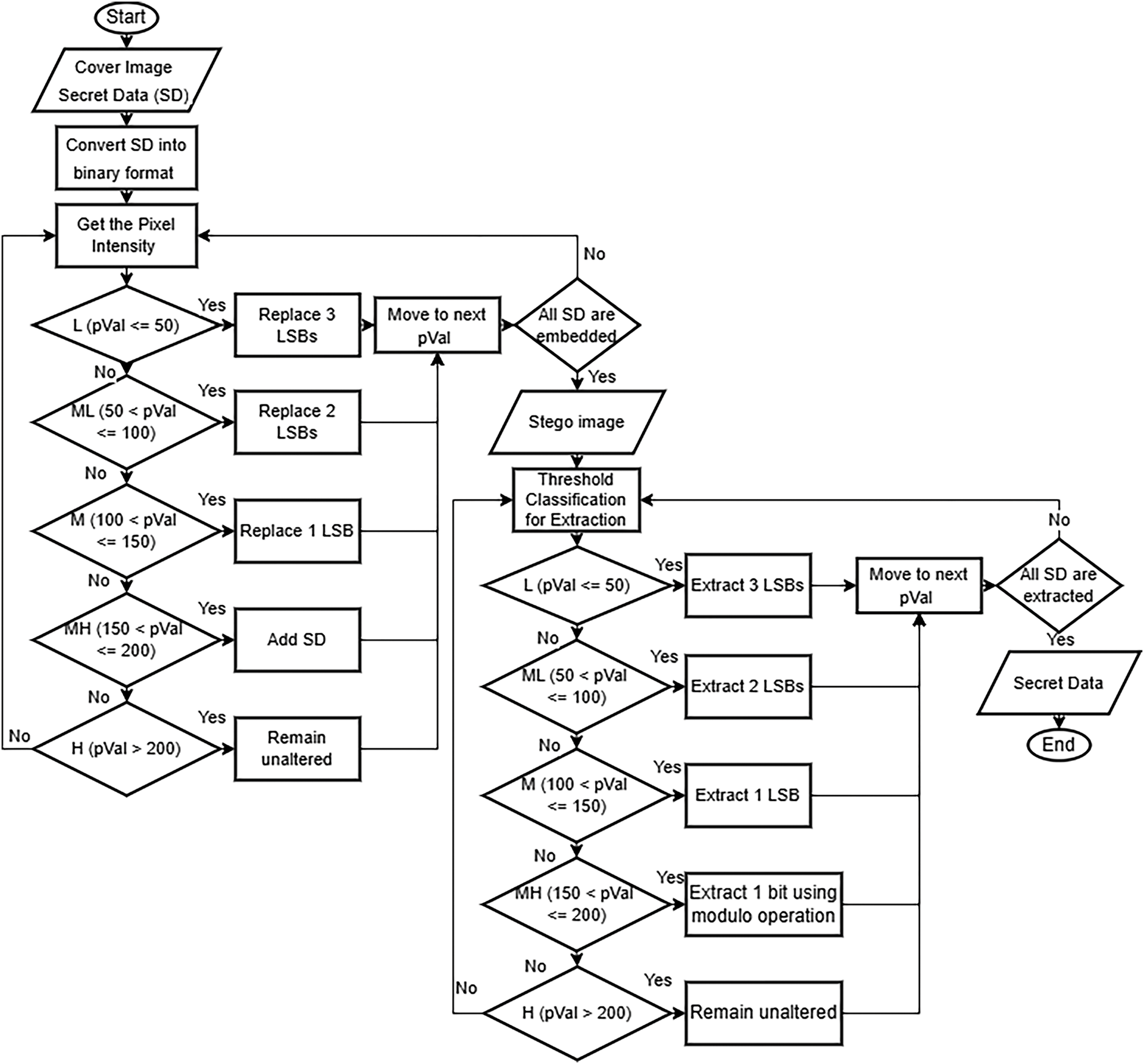 CMC | Free Full-Text | FuzzyStego: An Adaptive Steganographic Scheme Using Fuzzy Logic for ...