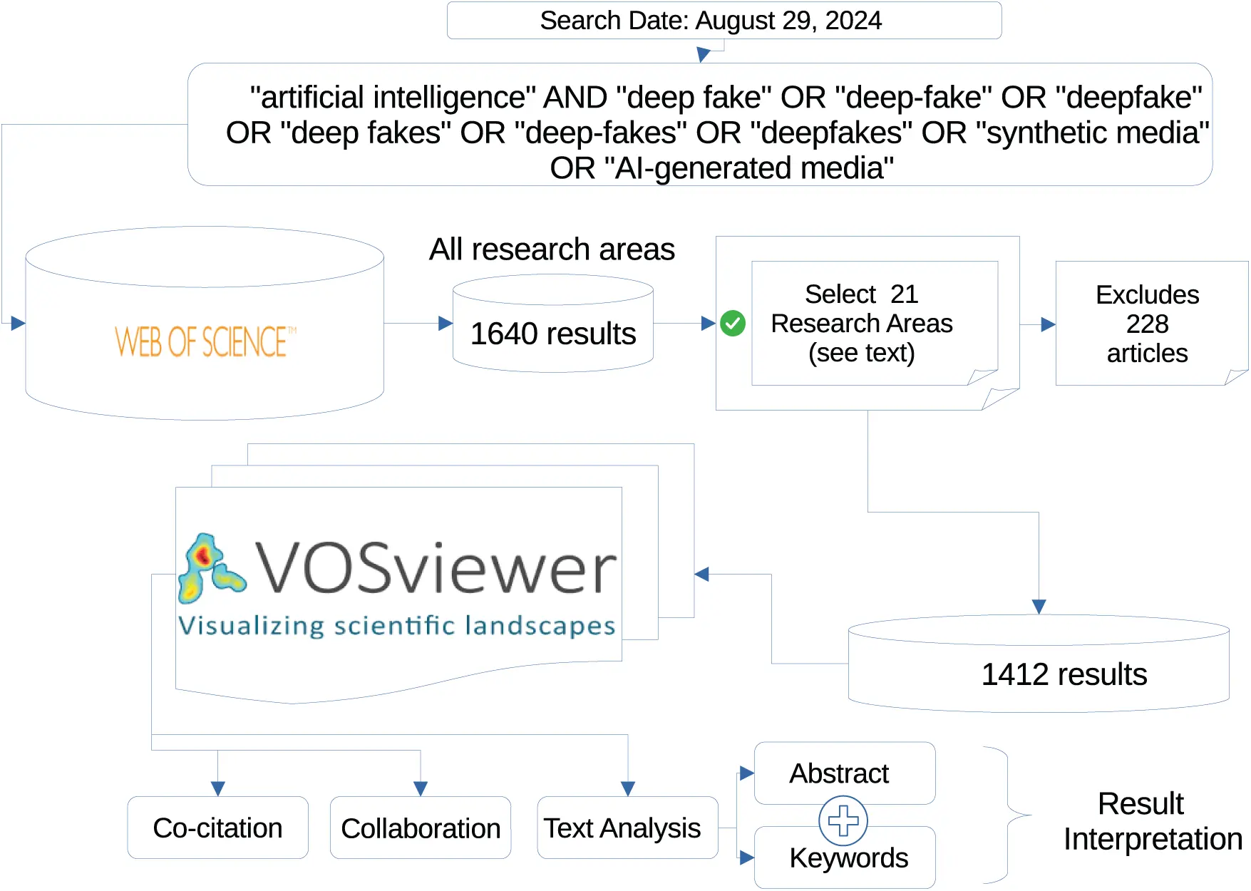 CMC | Free Full-Text | A Contemporary and Comprehensive Bibliometric ...
