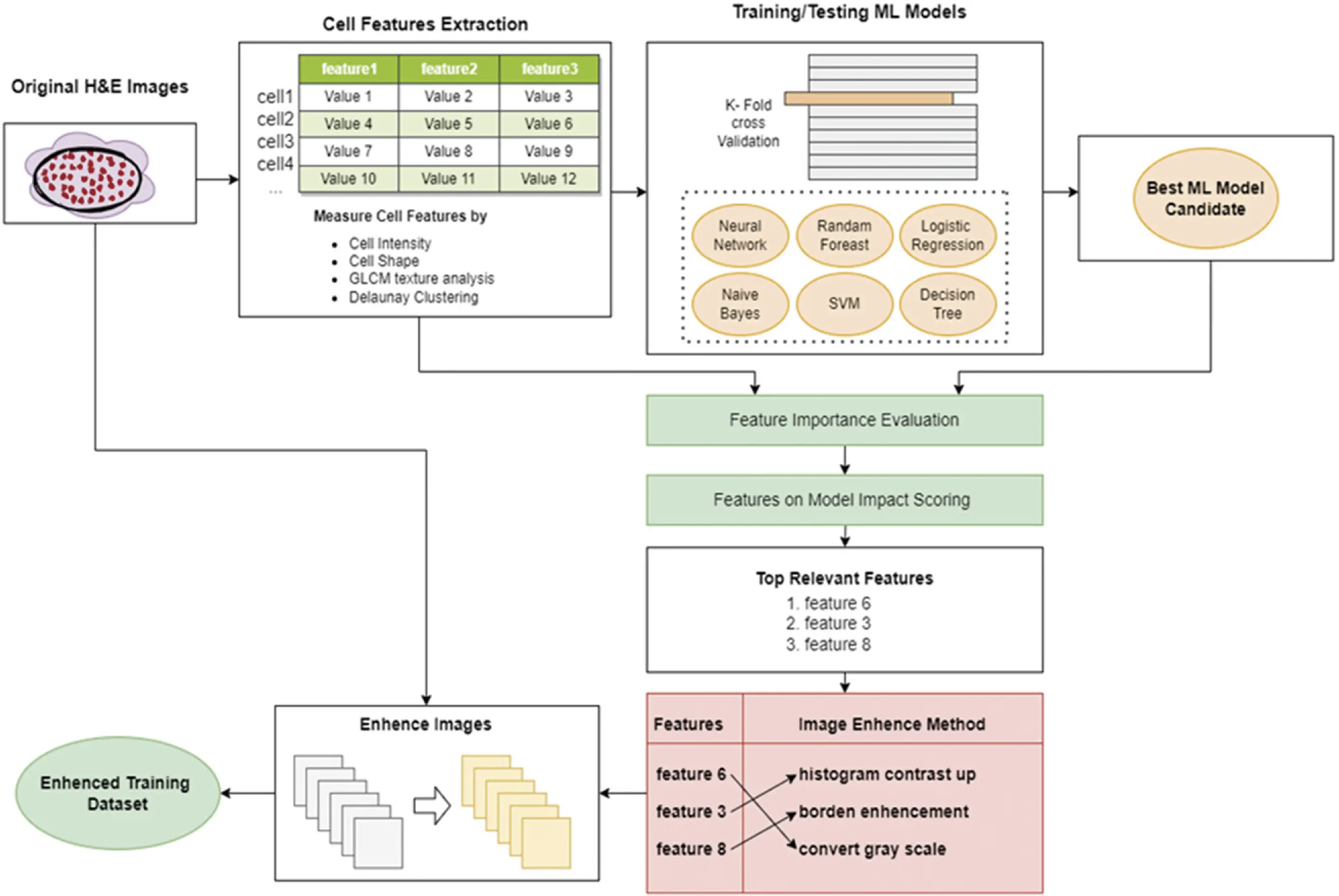 CMC | Free Full-Text | Salient Features Guided Augmentation for Enhanced Deep Learning ...