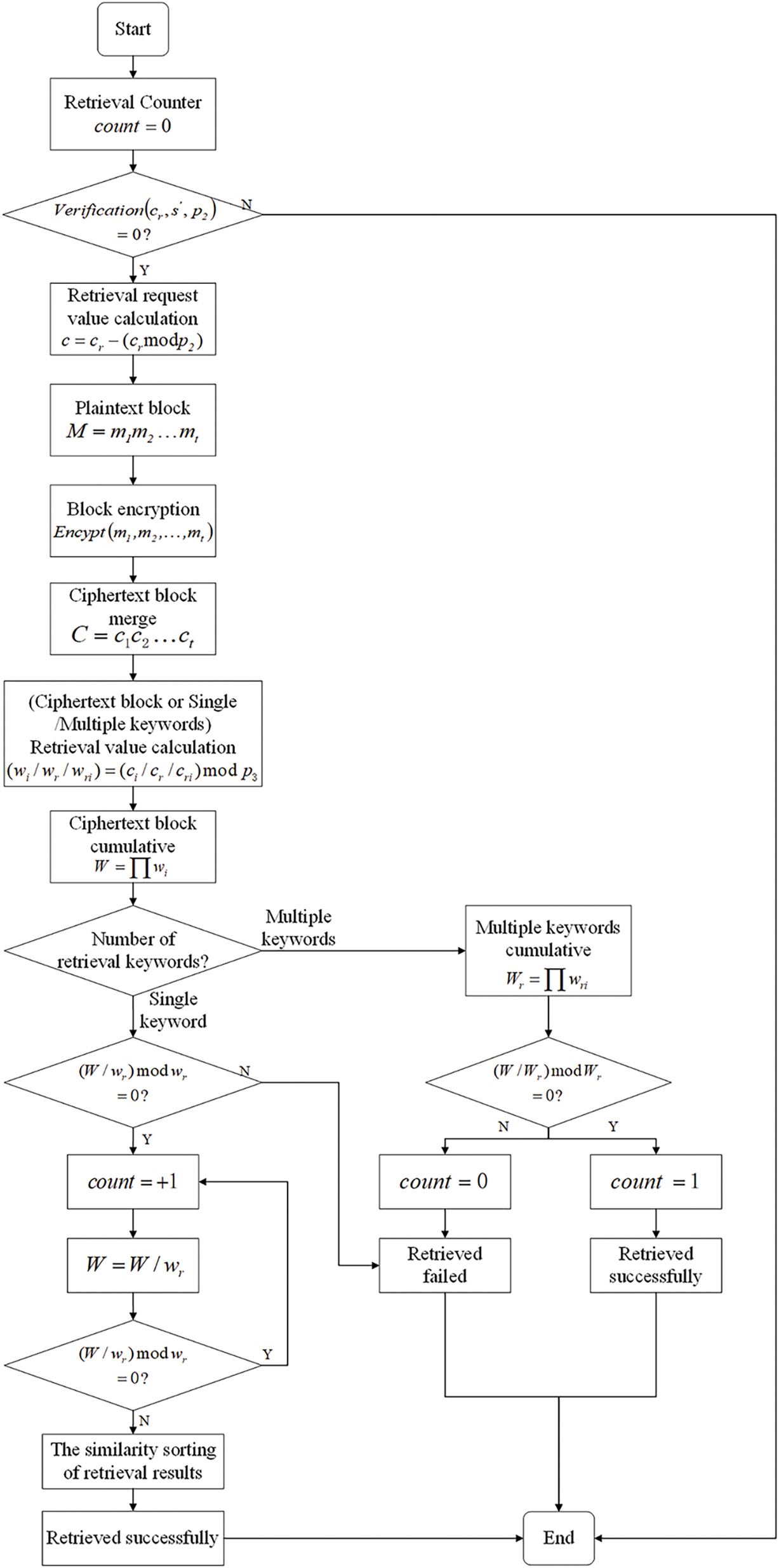 CMC | Free Full-Text | A Fully Homomorphic Encryption Scheme Suitable ...