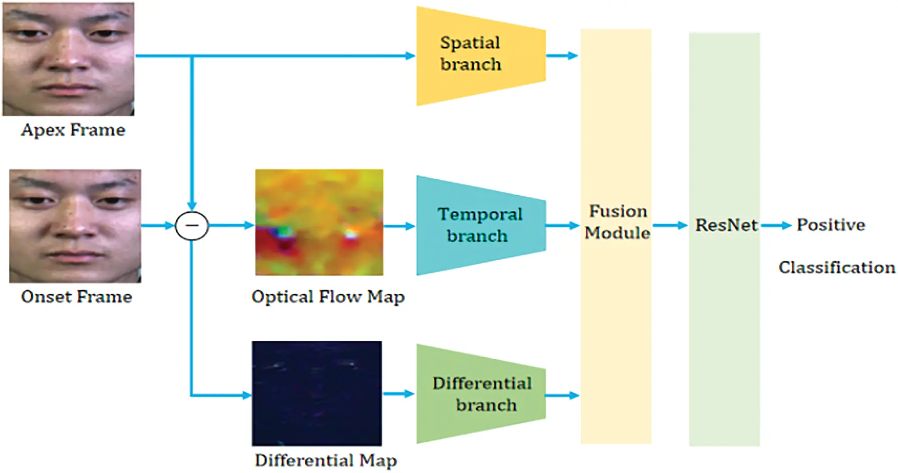 CMC | Free Full-Text | A Semi-Lightweight Multi-Feature Integration Architecture for Micro ...