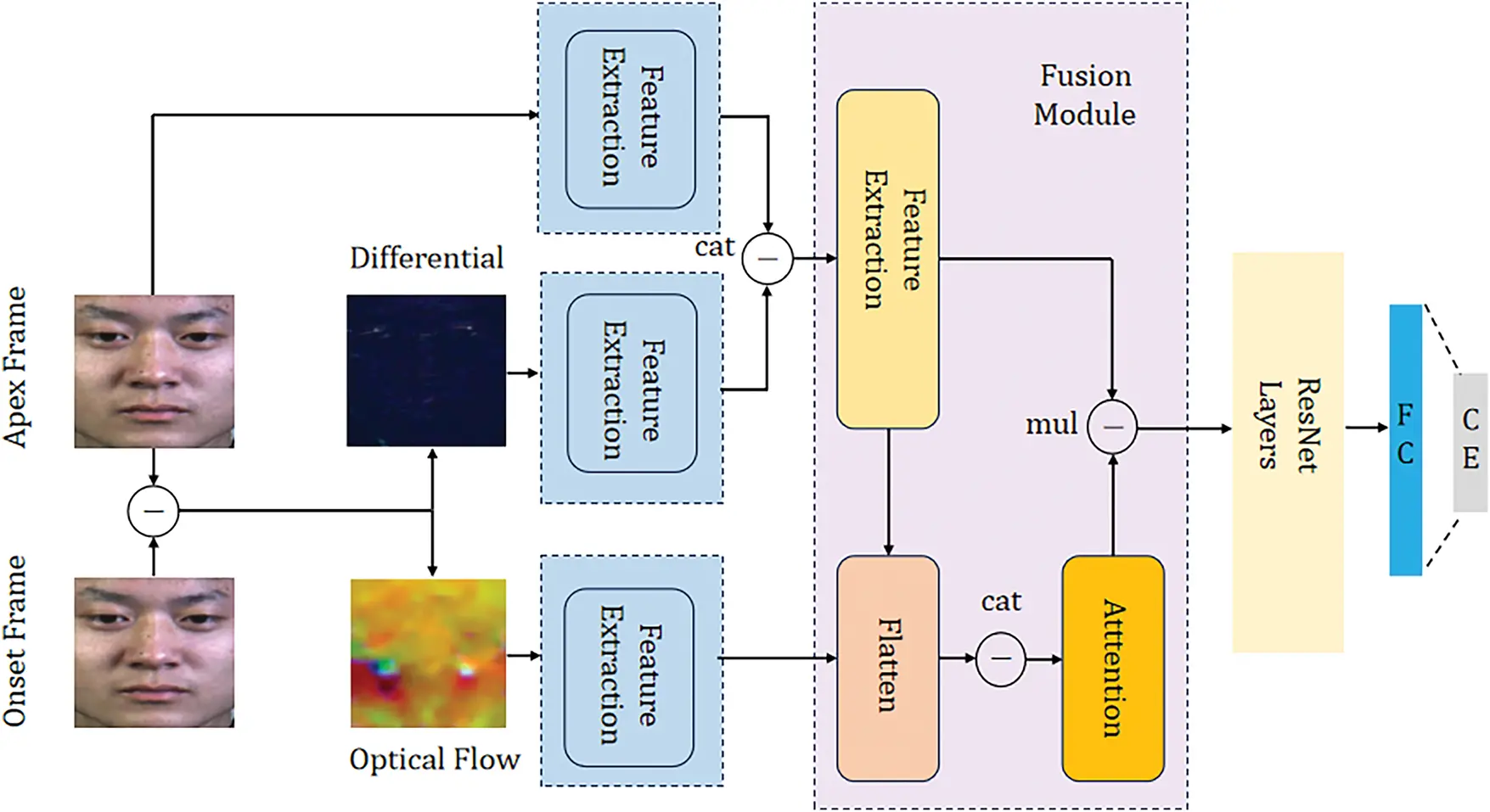 CMC | Free Full-Text | A Semi-Lightweight Multi-Feature Integration Architecture for Micro ...