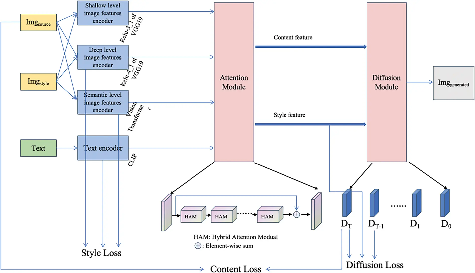 CMC | Free Full-Text | Image Style Transfer for Exhibition Hall Design ...