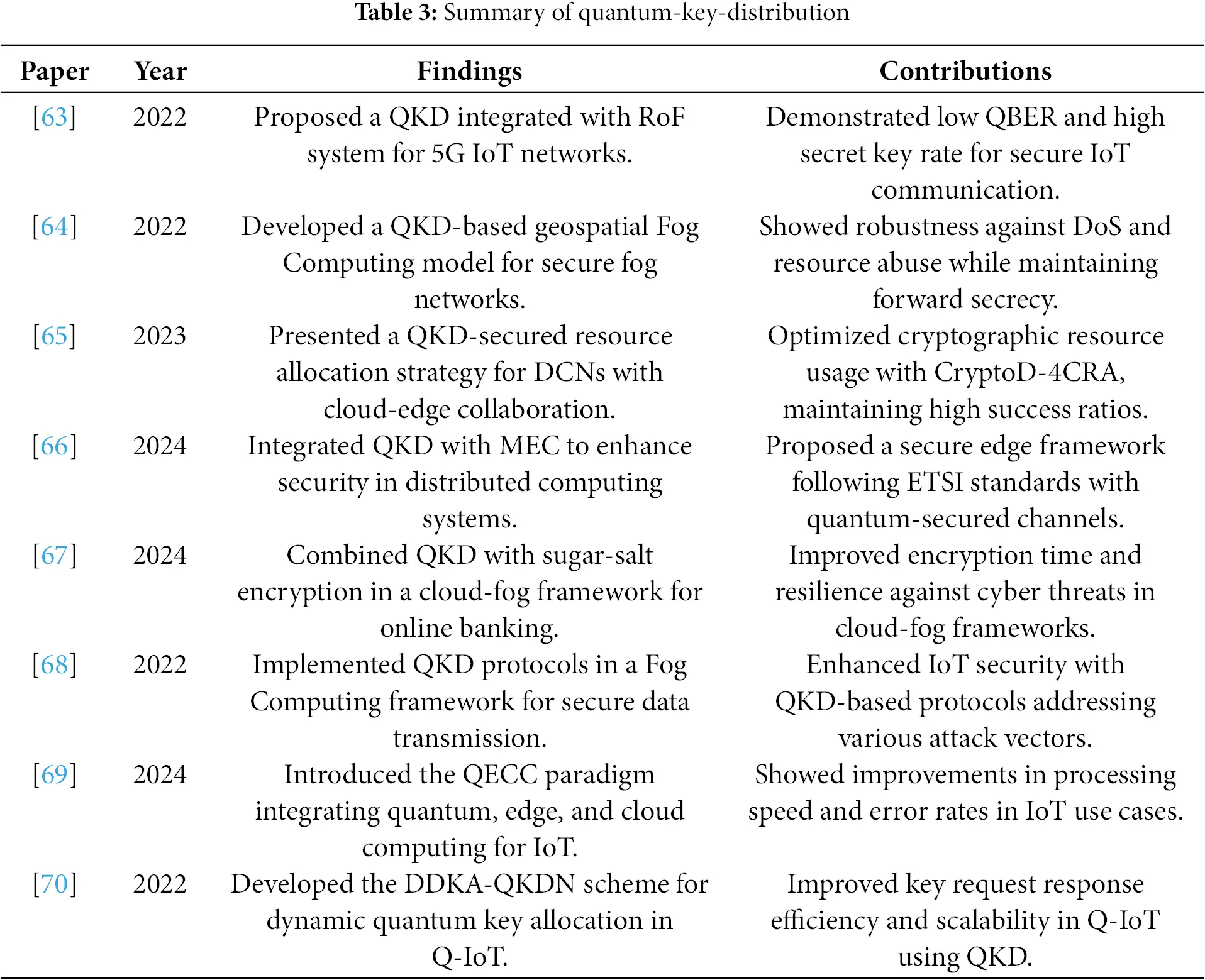 CMC | Free Full-Text | Edge-Fog Enhanced Post-Quantum Network Security: Applications, Challenges ...