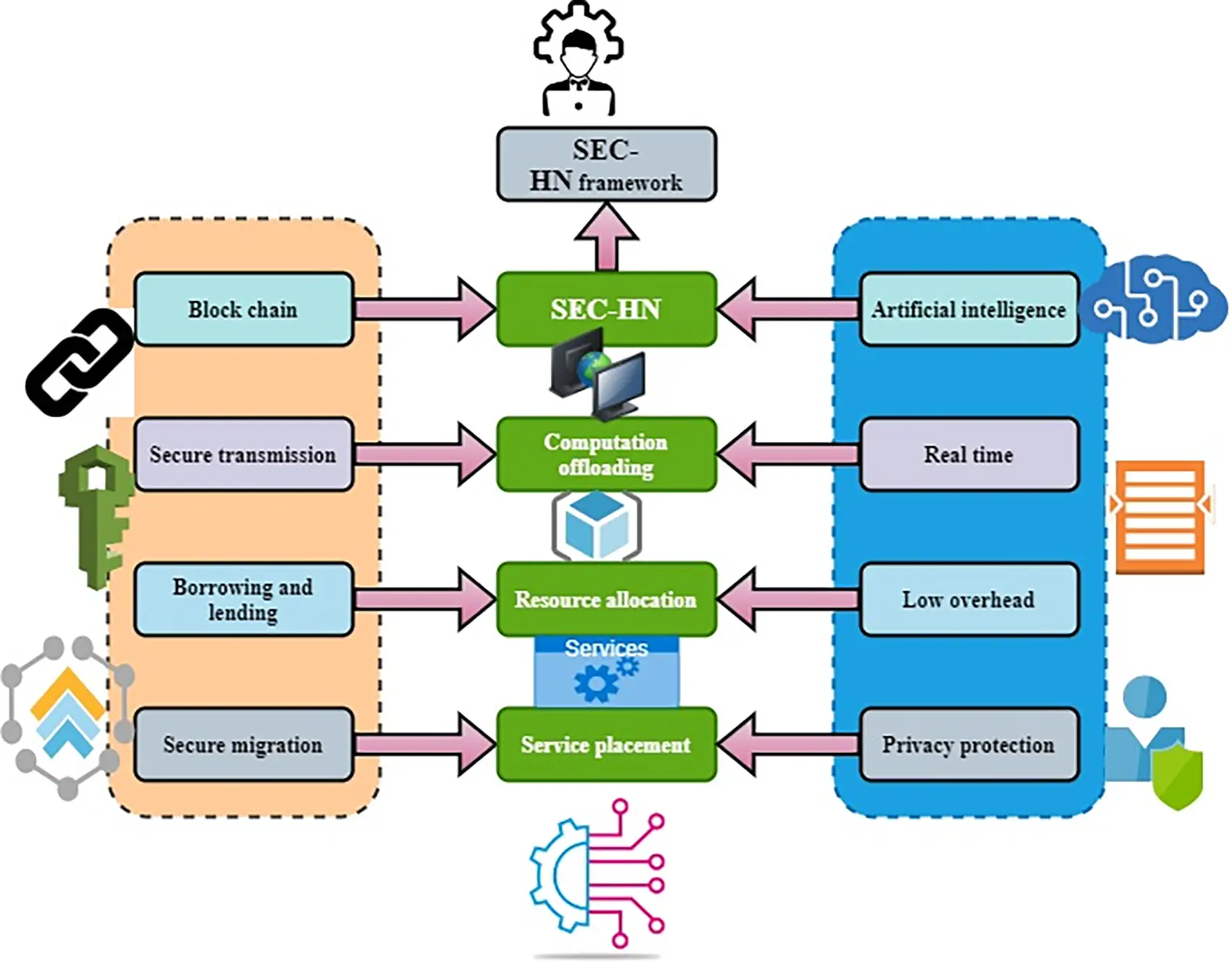 CMC | Free Full-Text | Intelligent Management of Resources for Smart Edge Computing in 5G ...