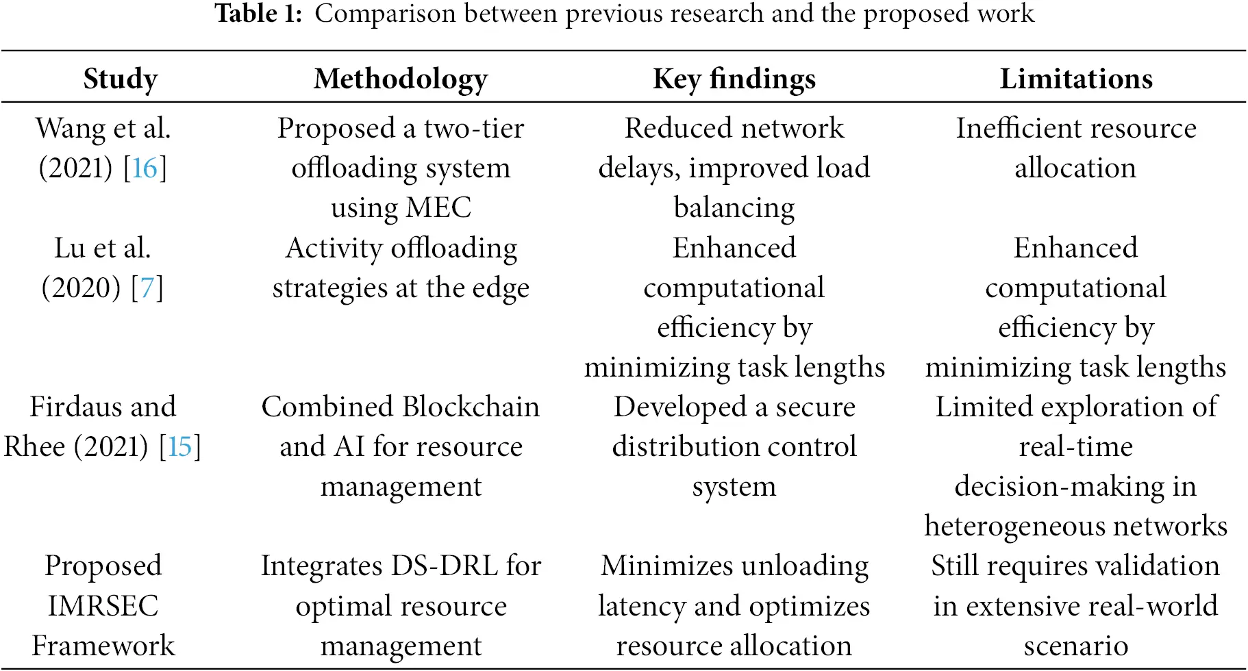 CMC | Free Full-Text | Intelligent Management of Resources for Smart Edge Computing in 5G ...