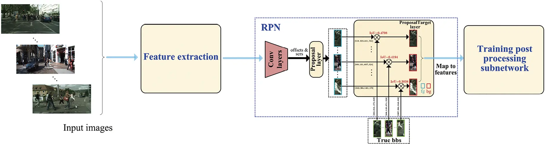 CMC | Free Full-Text | A Pedestrian Sensitive Training Algorithm for False Positives Suppression ...