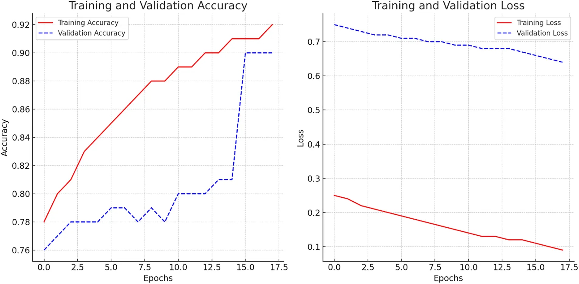 CMC | Free Full-Text | Detection and Classification of Fig Plant Leaf Diseases Using Convolution ...