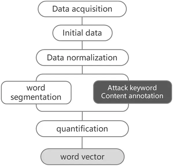 CMC | Free Full-Text | Research on SQL Injection Detection Technology ...