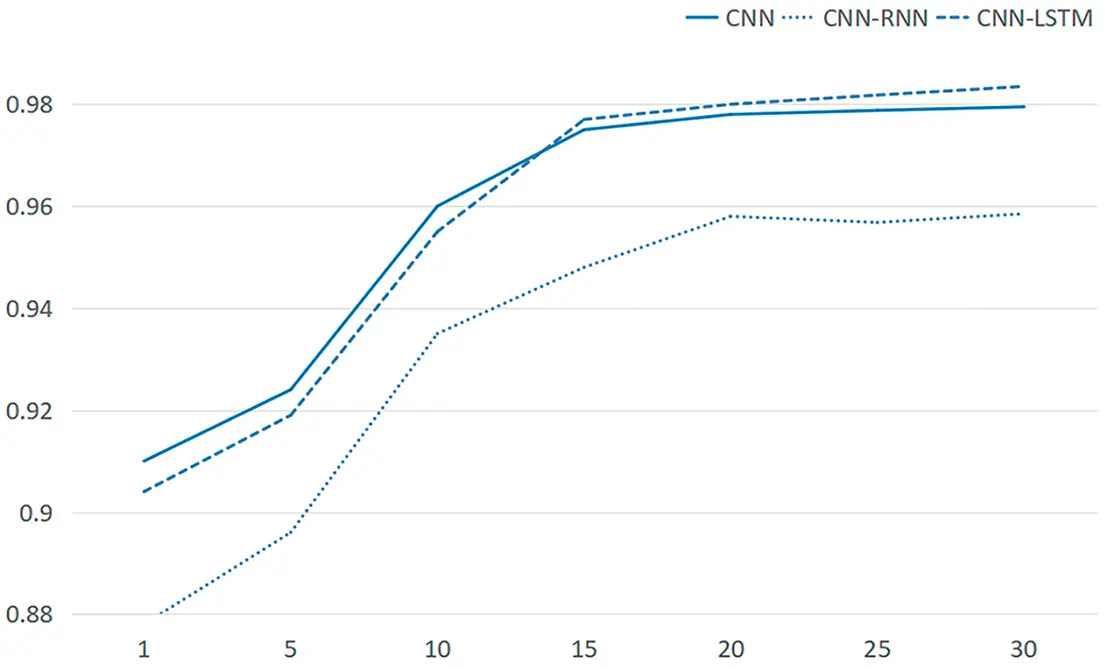 CMC | Free Full-Text | Research on SQL Injection Detection Technology ...