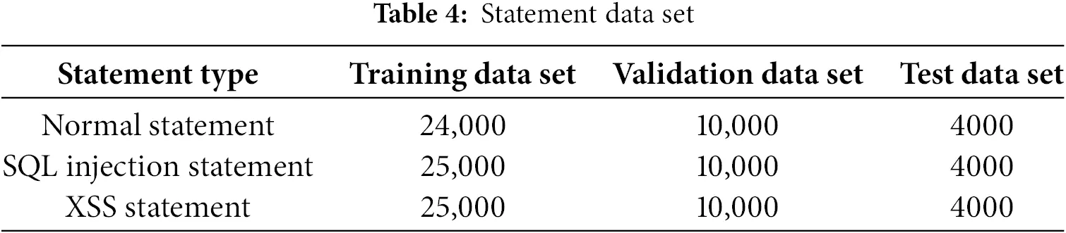 CMC | Free Full-Text | Research on SQL Injection Detection Technology ...