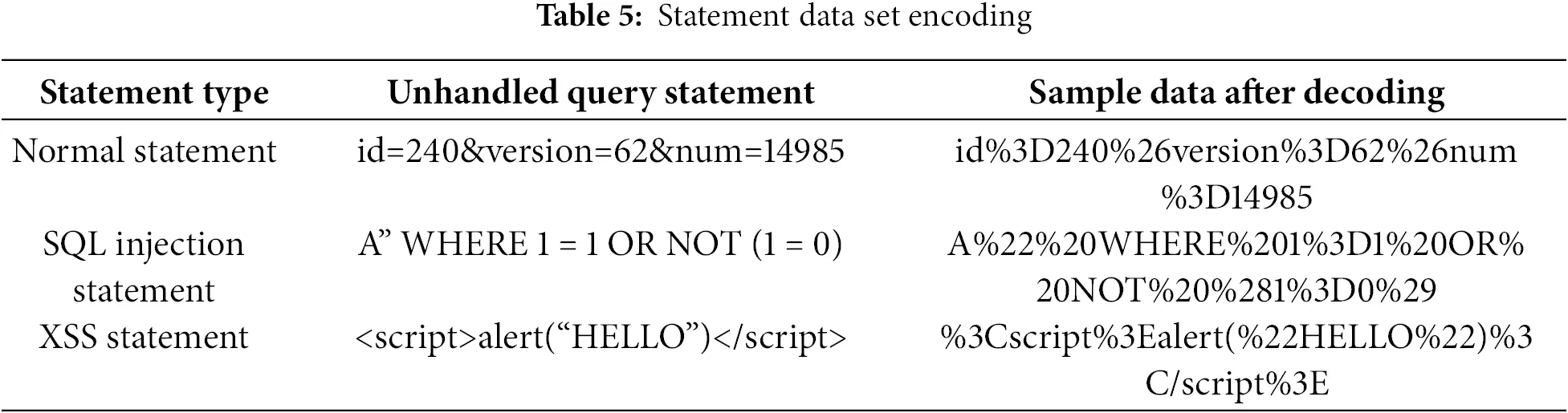 CMC | Free Full-Text | Research on SQL Injection Detection Technology ...