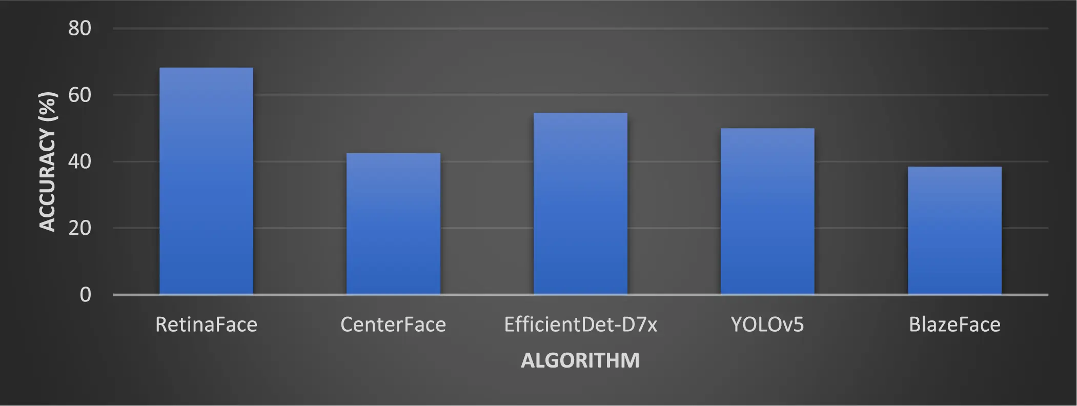CMC | Free Full-Text | A Comprehensive Review of Face Detection/Recognition Algorithms and ...