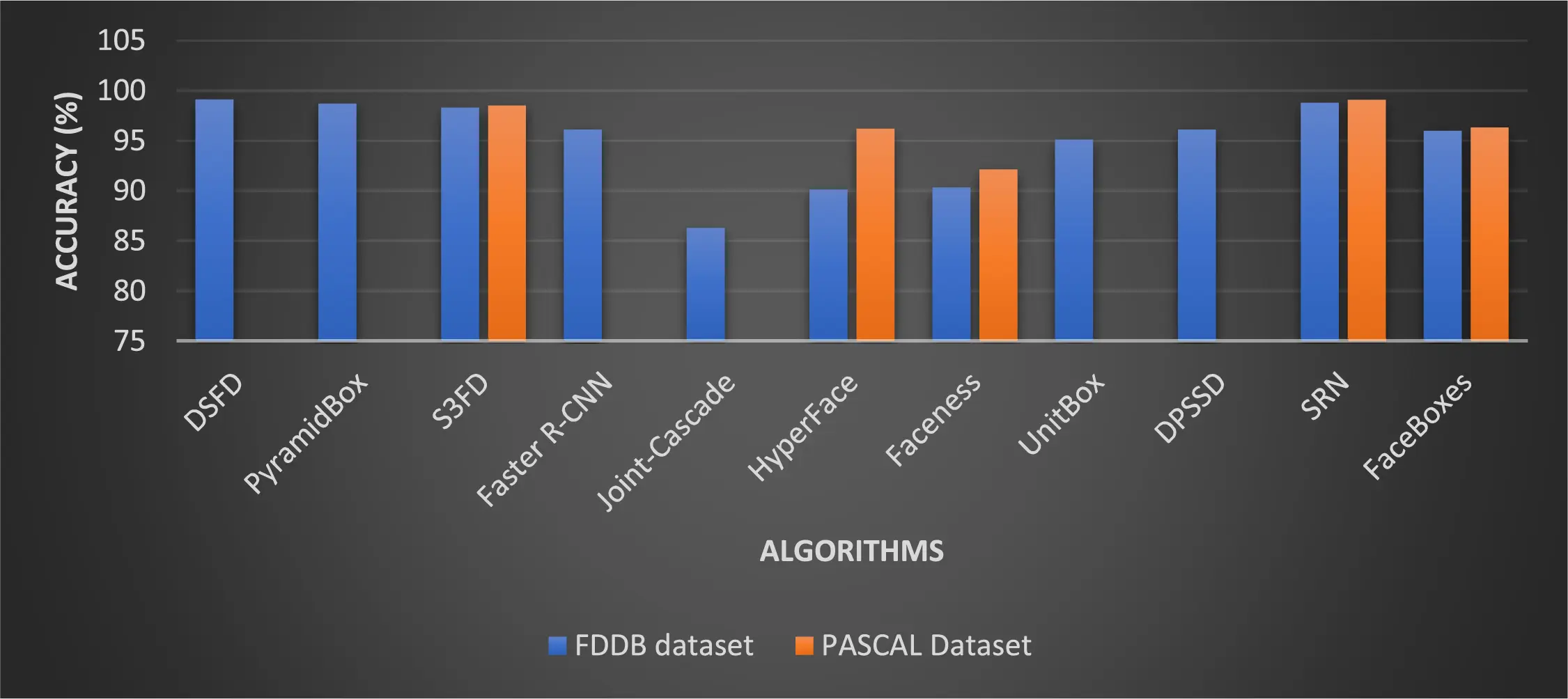CMC | Free Full-Text | A Comprehensive Review of Face Detection/Recognition Algorithms and ...
