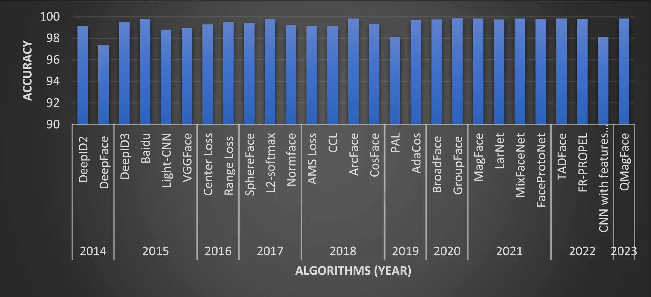 CMC | Free Full-Text | A Comprehensive Review of Face Detection/Recognition Algorithms and ...