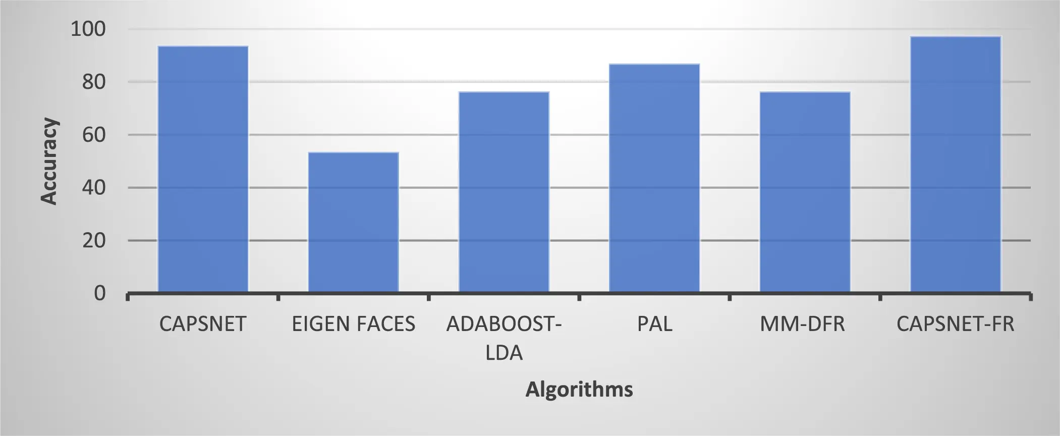 CMC | Free Full-Text | A Comprehensive Review of Face Detection/Recognition Algorithms and ...