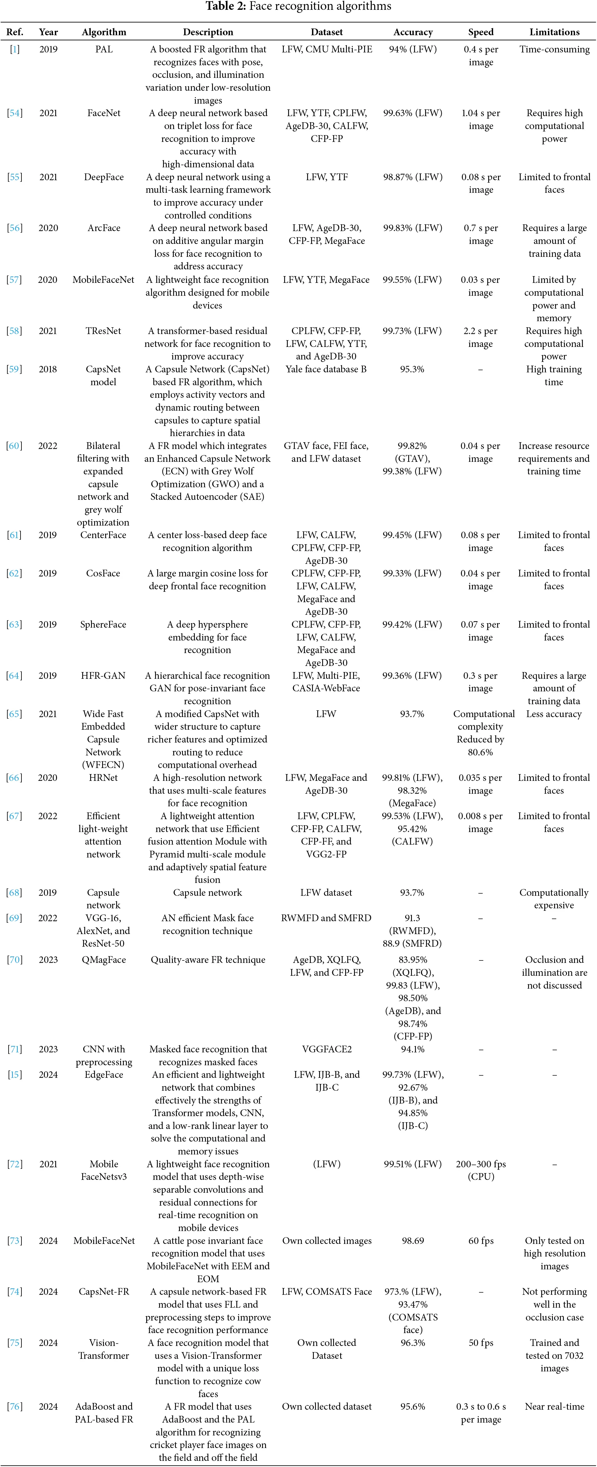 CMC | Free Full-Text | A Comprehensive Review of Face Detection ...