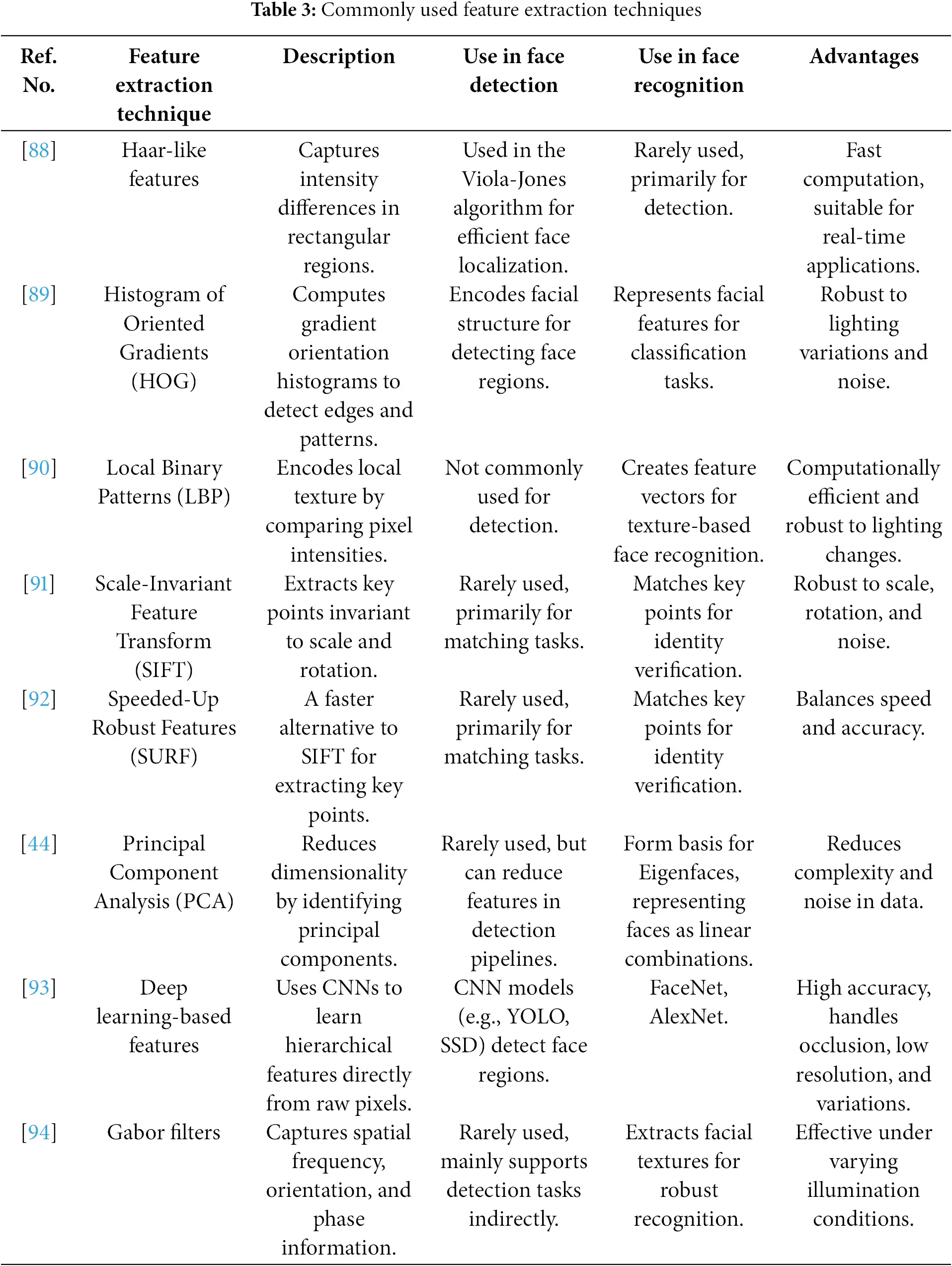 CMC | Free Full-Text | A Comprehensive Review of Face Detection ...