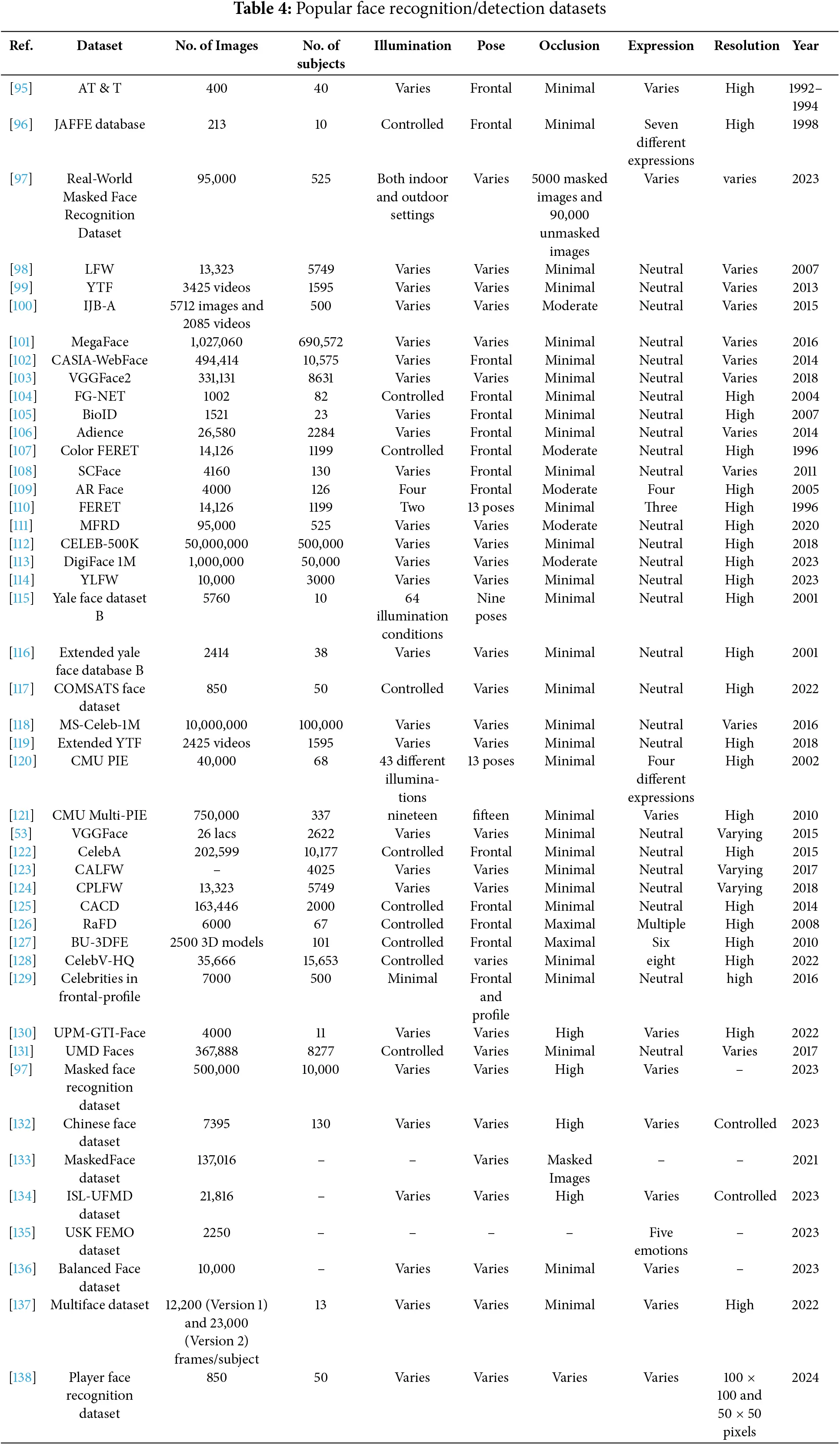 CMC | Free Full-Text | A Comprehensive Review of Face Detection/Recognition Algorithms and ...