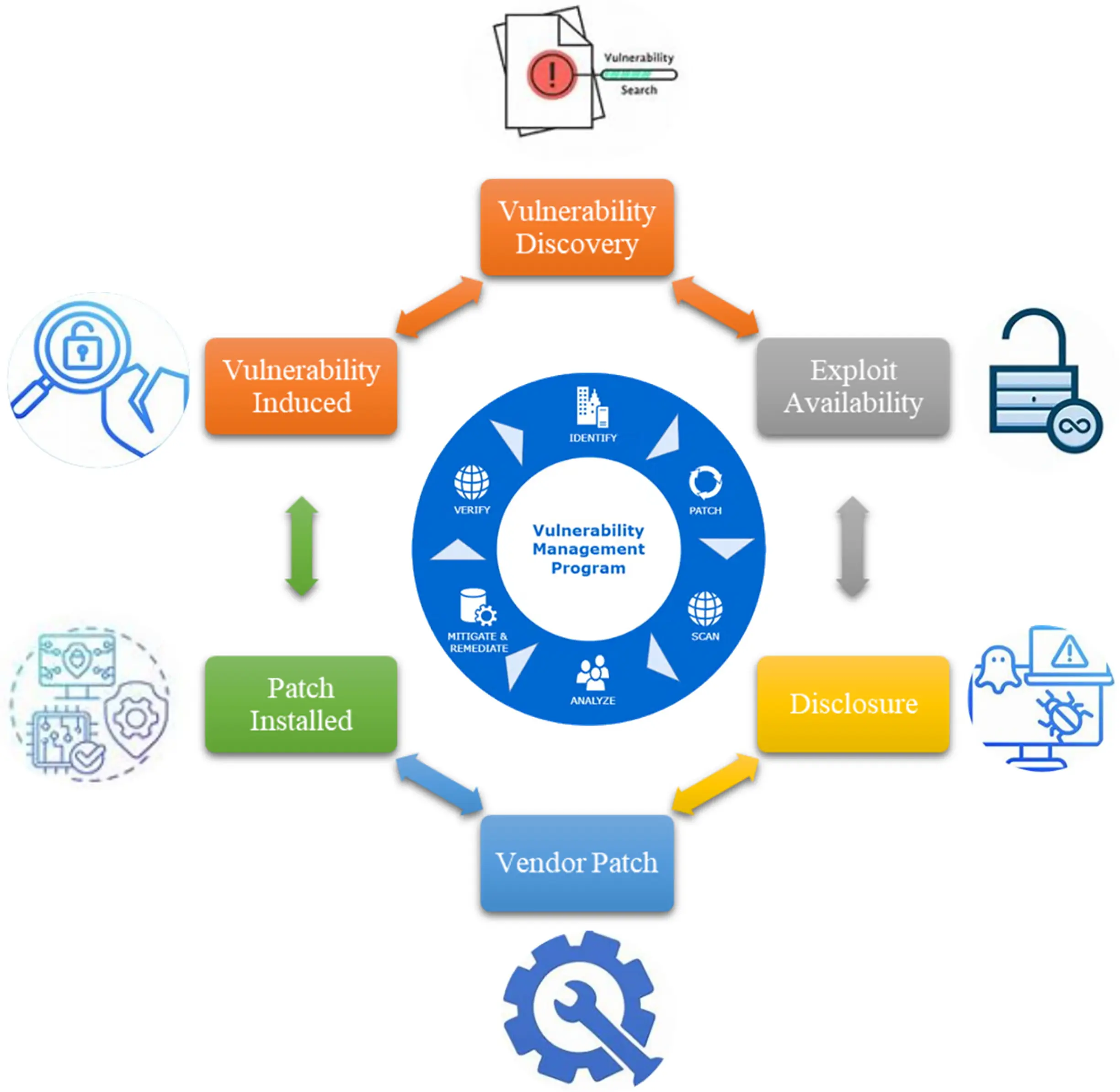 CMC | Free Full-Text | Multi-Phase Modeling for Vulnerability Detection & Patch Management: An ...